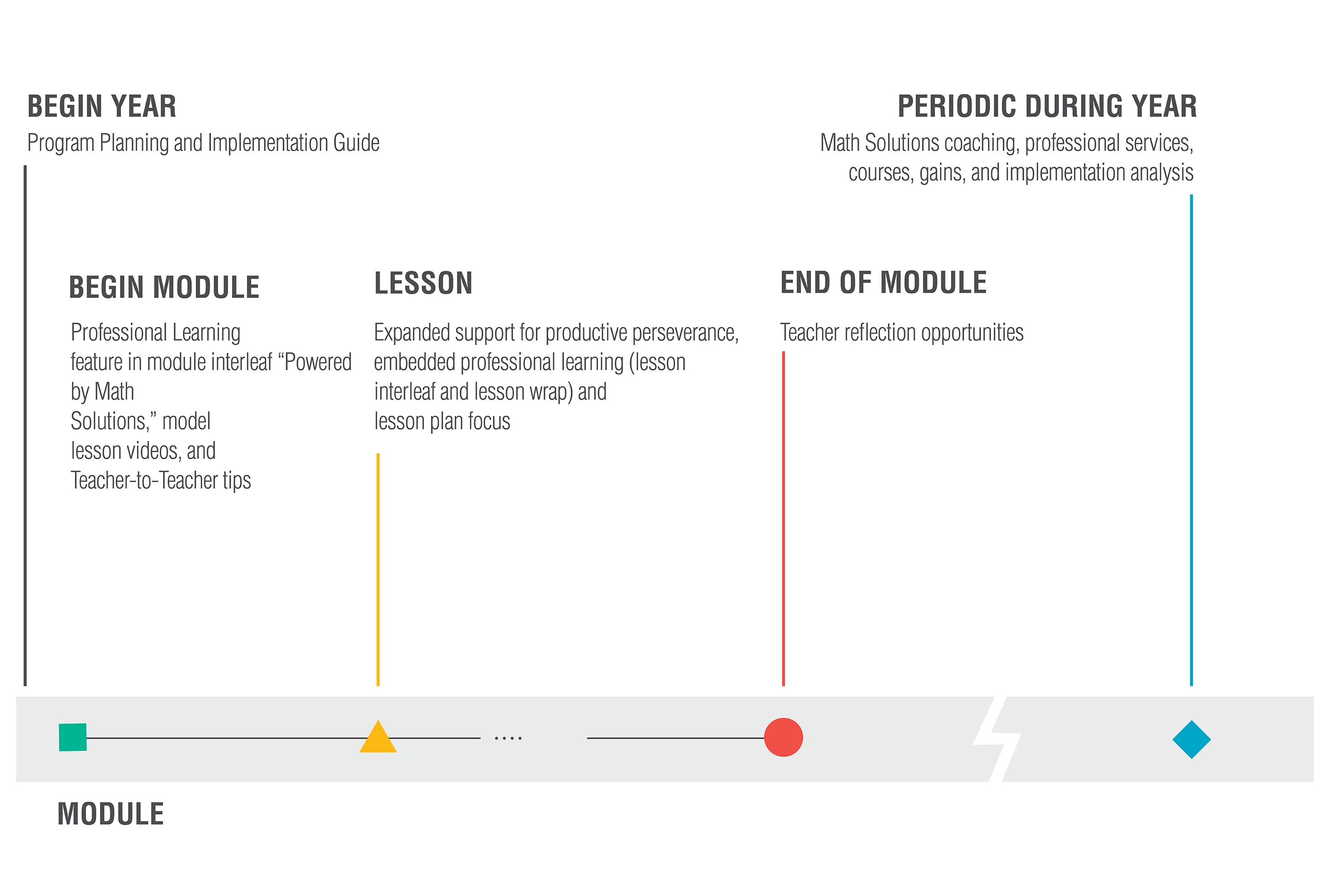 Into Math: Research Evidence Base | Houghton Mifflin Harcourt