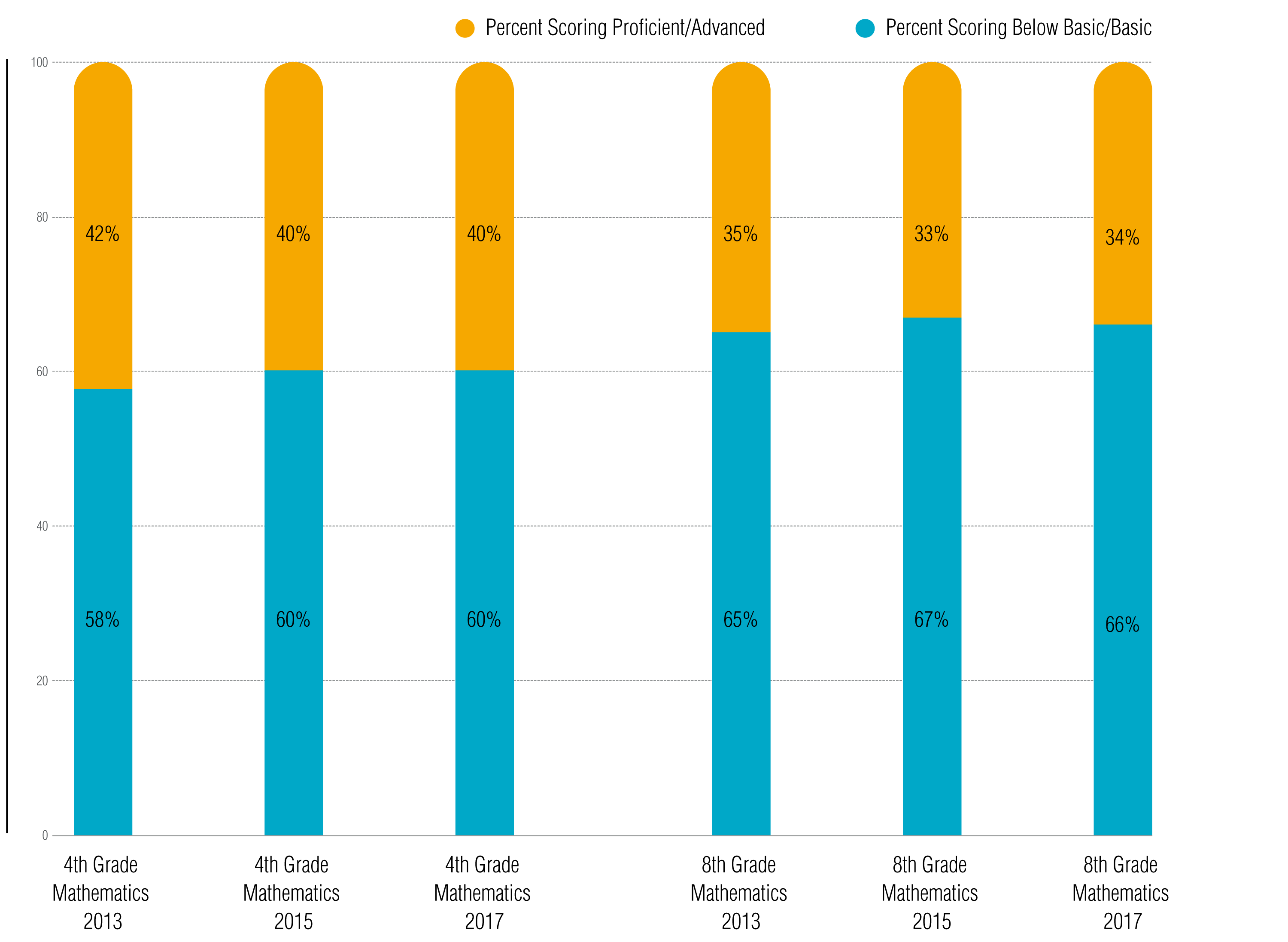 Into Math: Research Evidence Base | Houghton Mifflin Harcourt