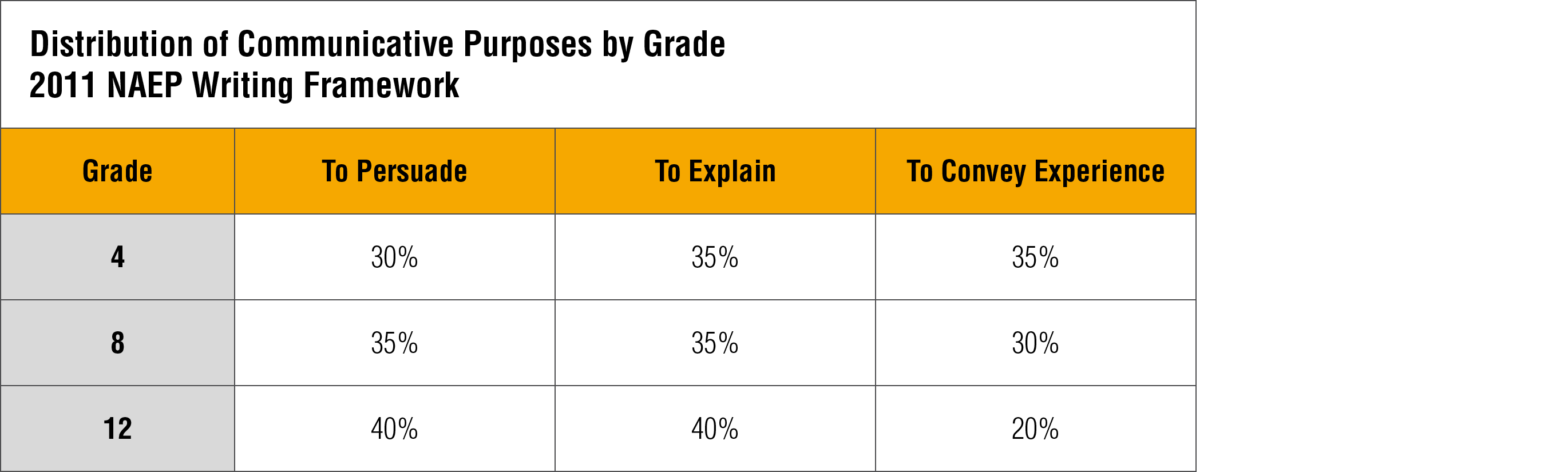 Journeys: Research Evidence Base | Houghton Mifflin Harcourt