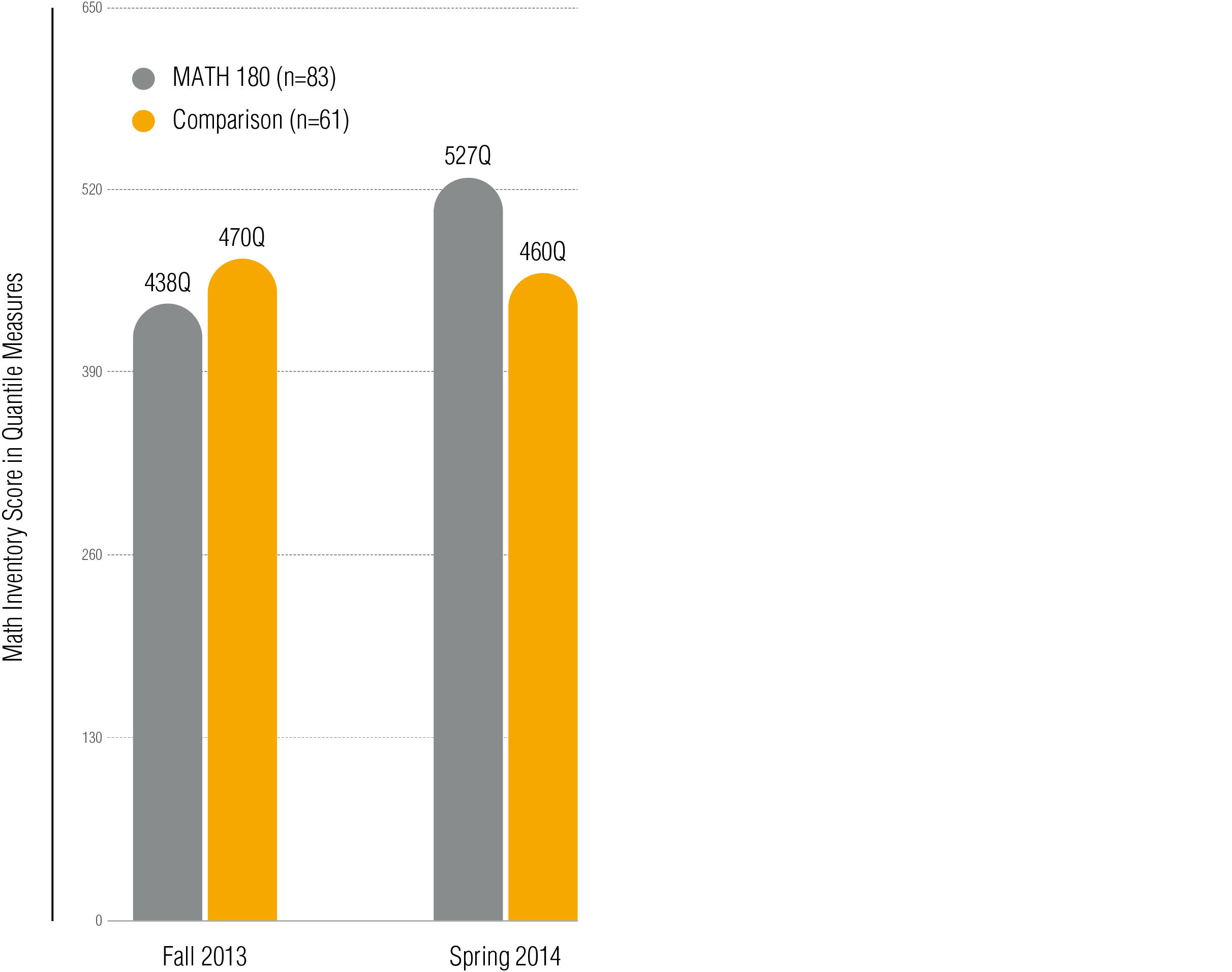 Math 180: Research Evidence Base | Houghton Mifflin Harcourt