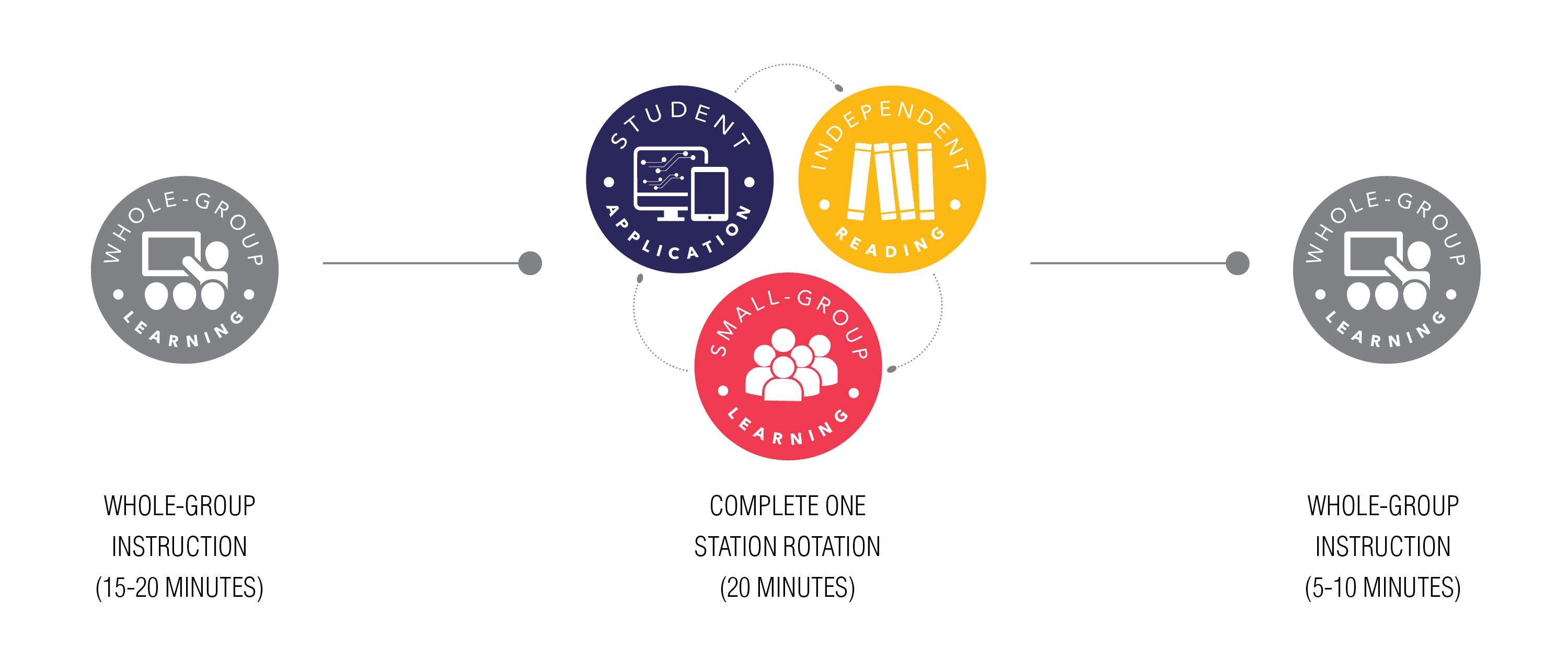 READ 180 Universal/System 44: Lincoln Unified School District ...
