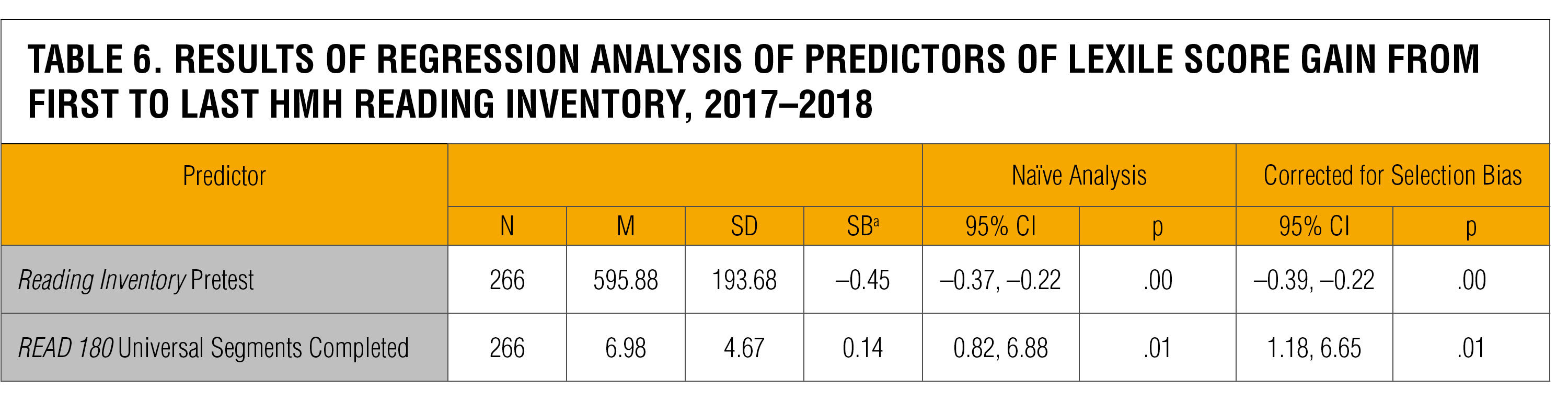 READ 180 Universal/System 44: Lincoln Unified School District ...