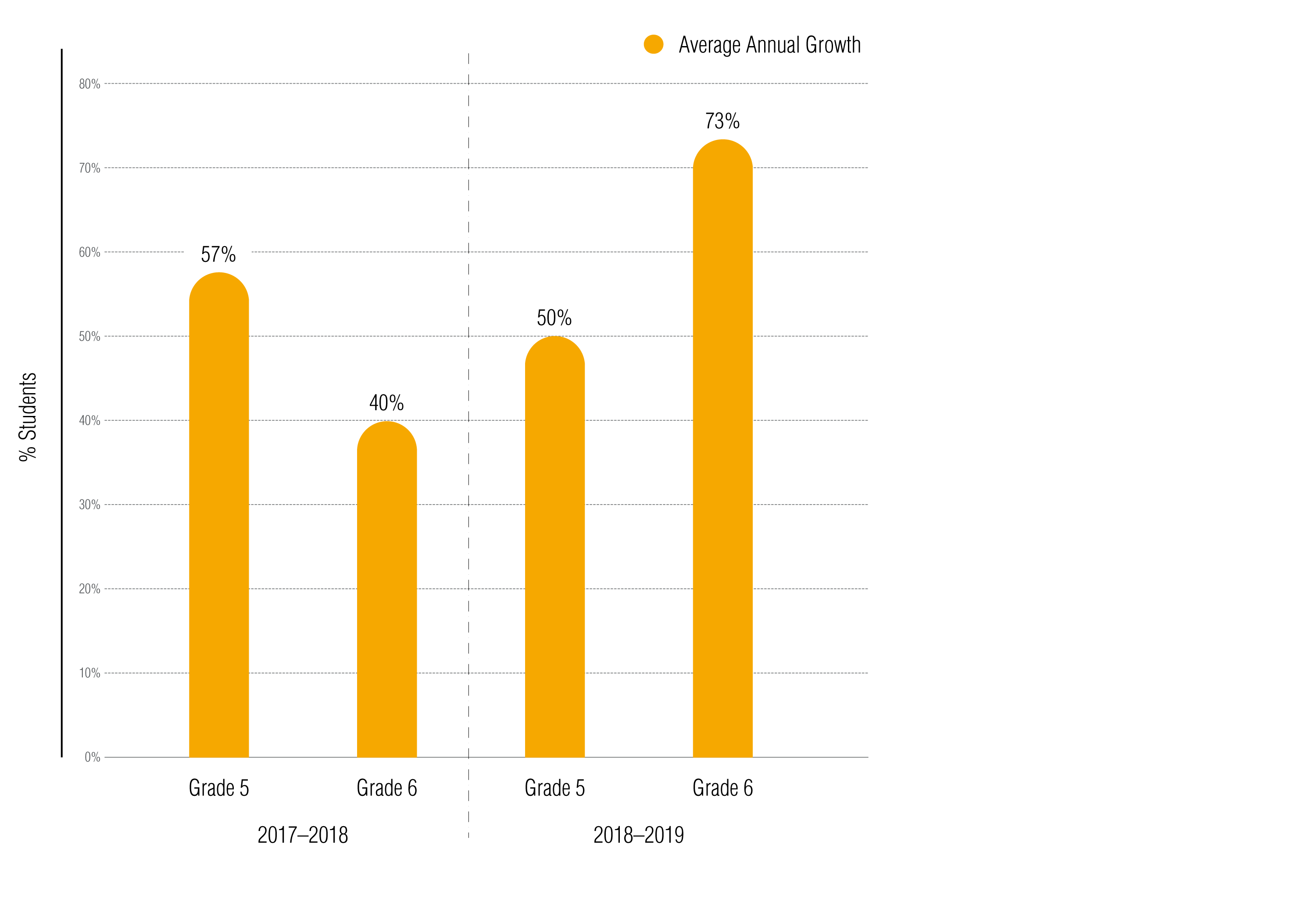 READ 180/System 44: Elmira City School District Research Results, 2017–2019