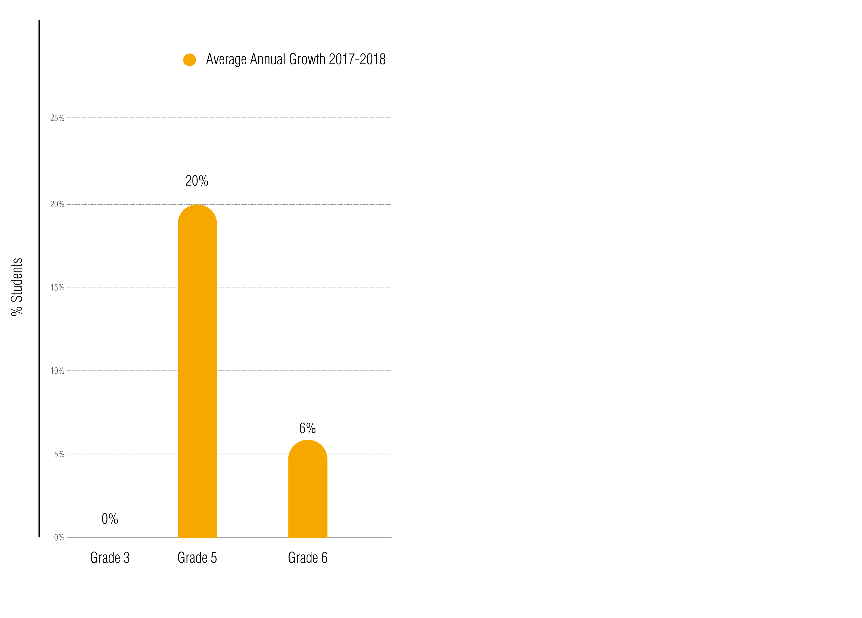 READ 180/System 44: Elmira City School District Research Results, 2017–2019