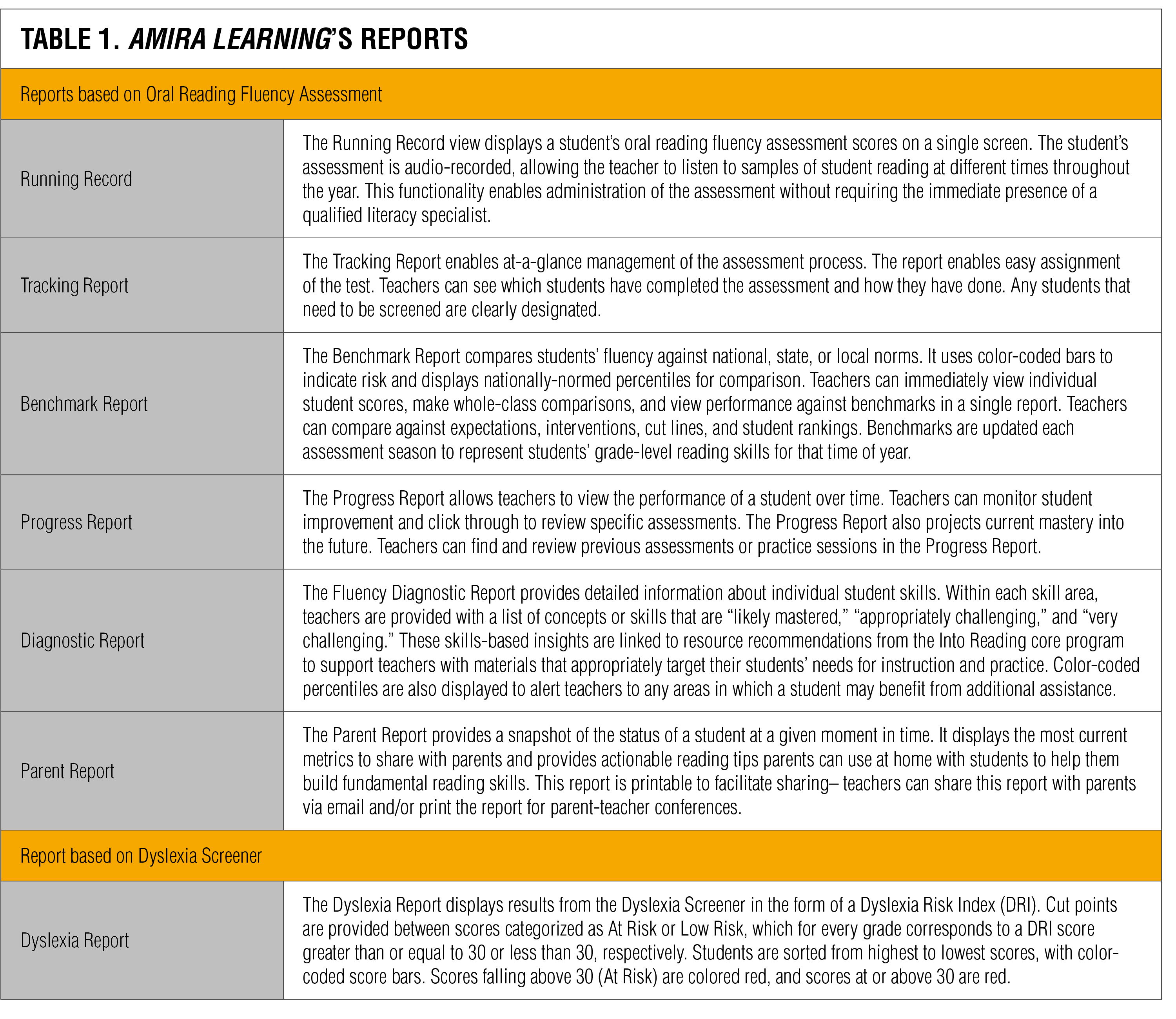Amira Learning: Research Evidence Base | Houghton Mifflin Harcourt