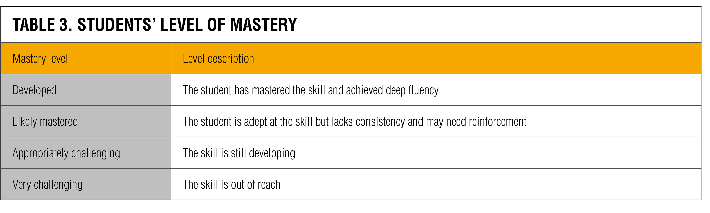 Amira Learning: Research Evidence Base | Houghton Mifflin Harcourt