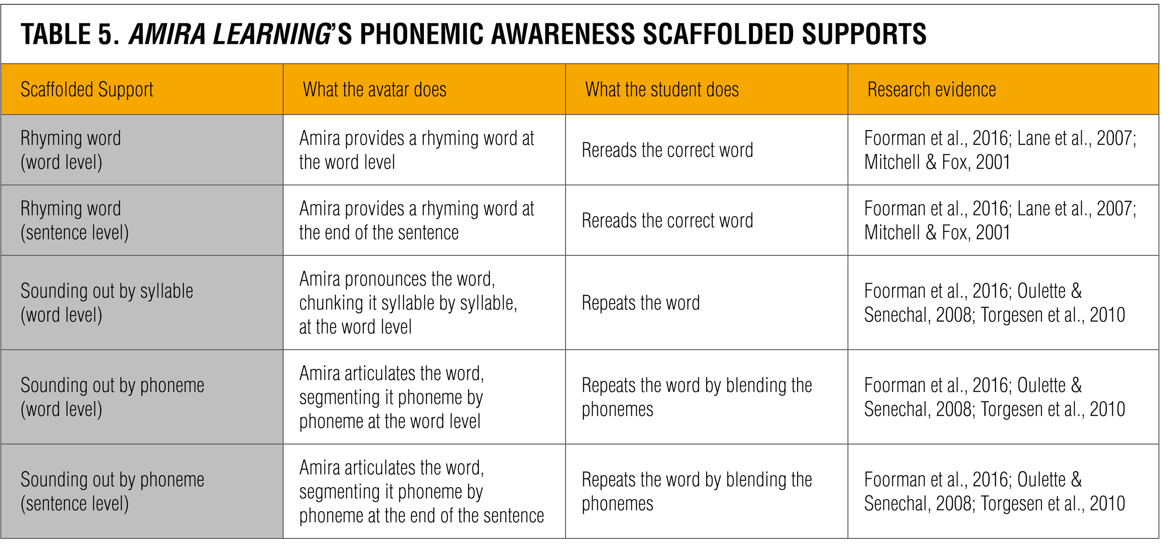 Amira Learning: Research Evidence Base | Houghton Mifflin Harcourt