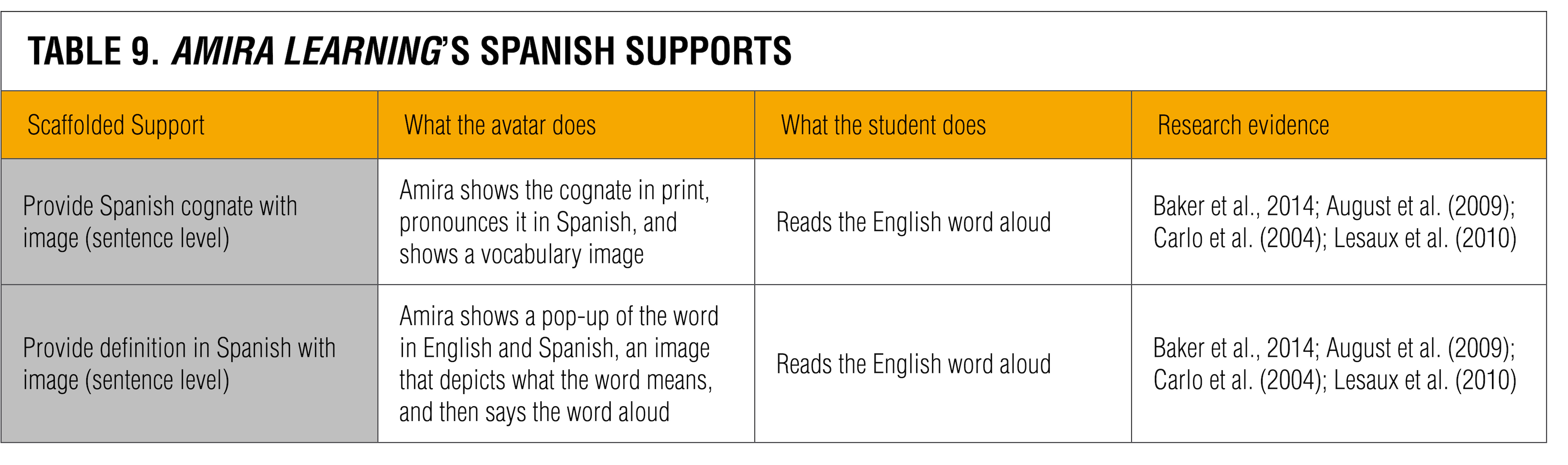 Amira Learning: Research Evidence Base | Houghton Mifflin Harcourt