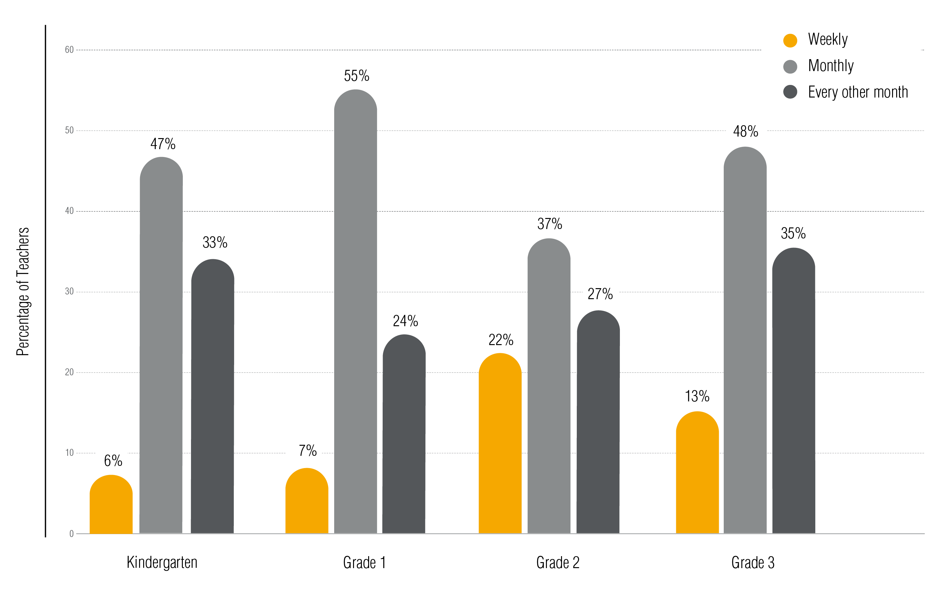 Study Findings: Early Literacy Implementation in School Settings