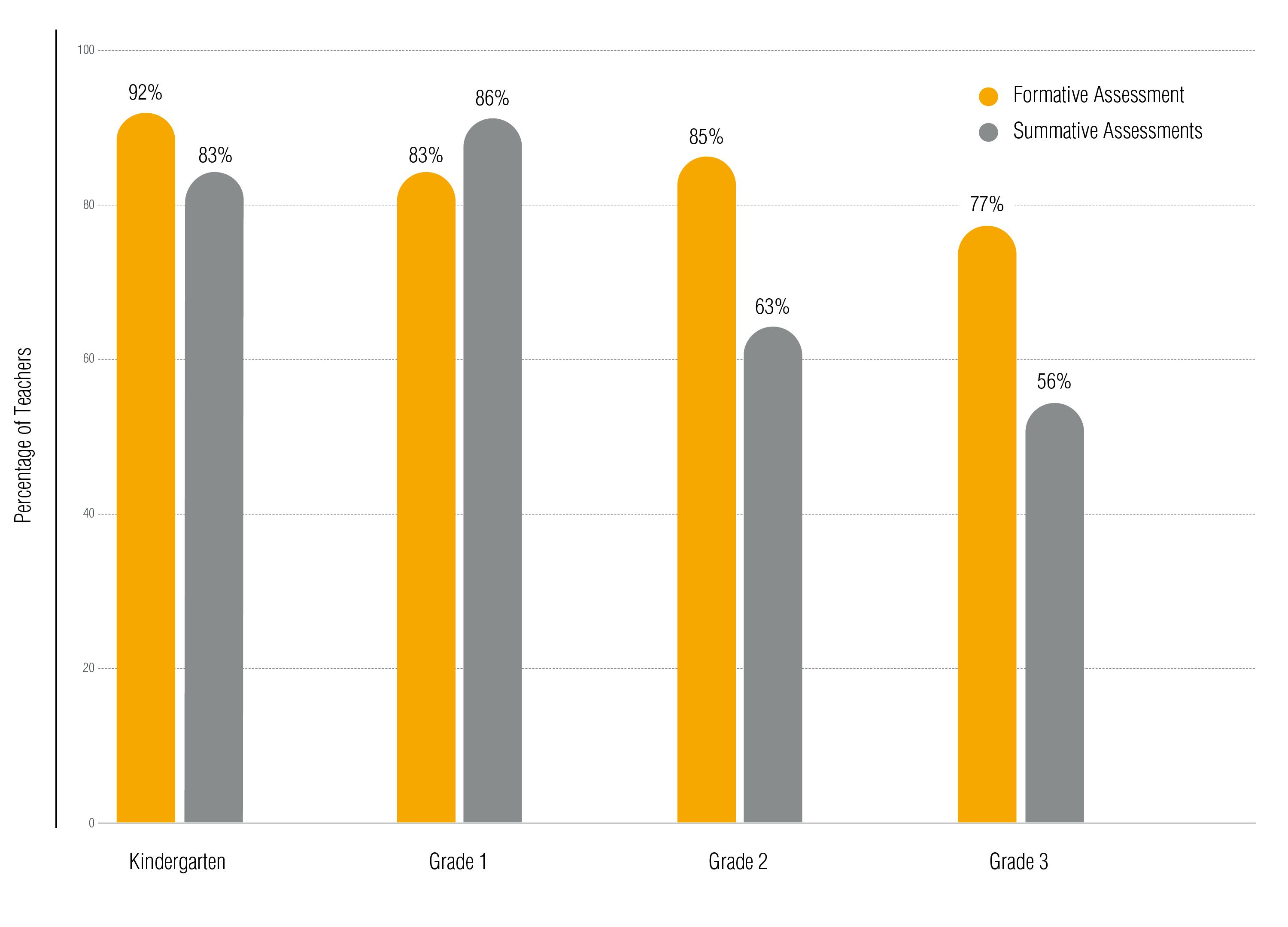 Study Findings: Early Literacy Implementation in School Settings