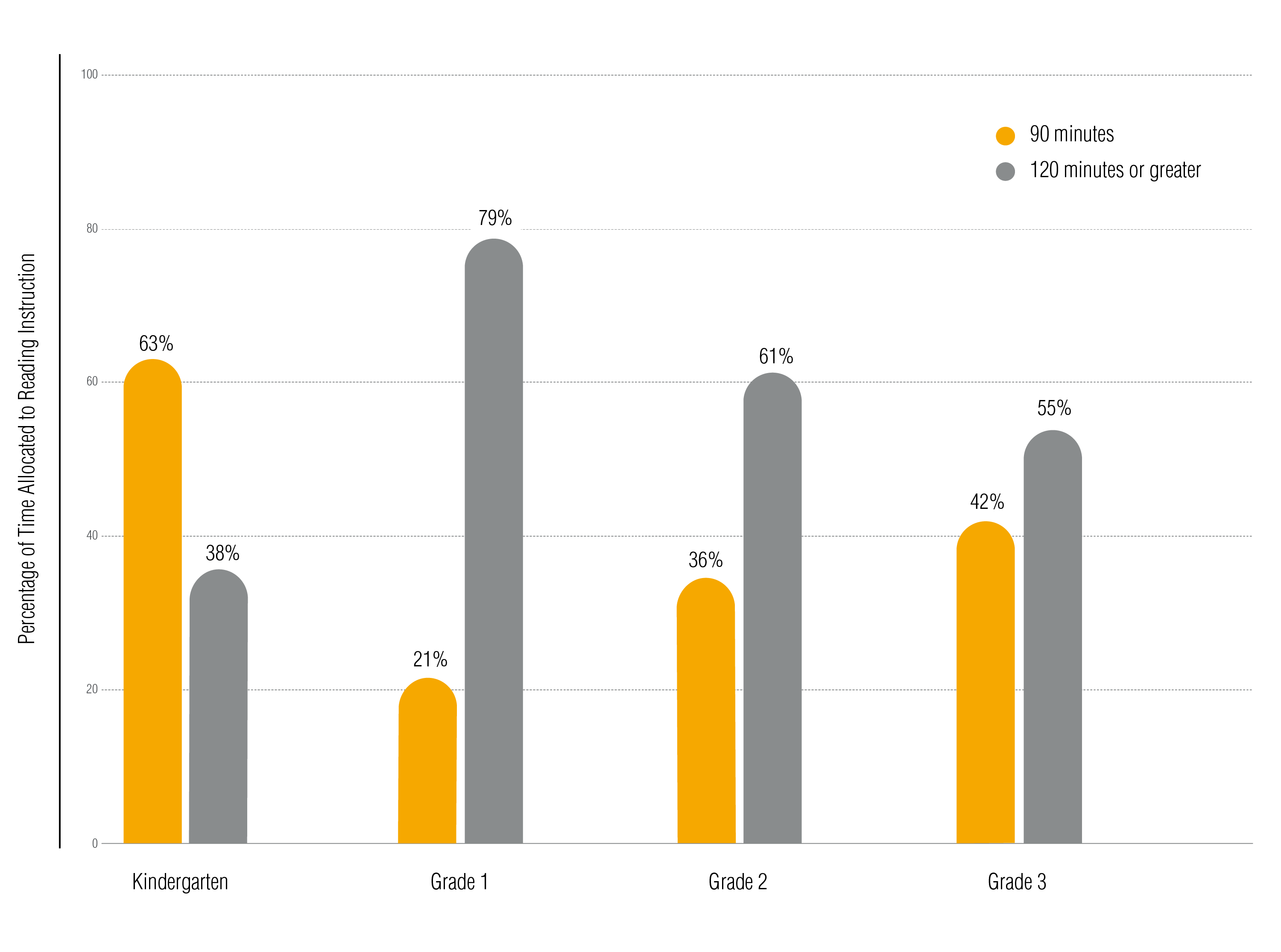 Study Findings: Early Literacy Implementation in School Settings
