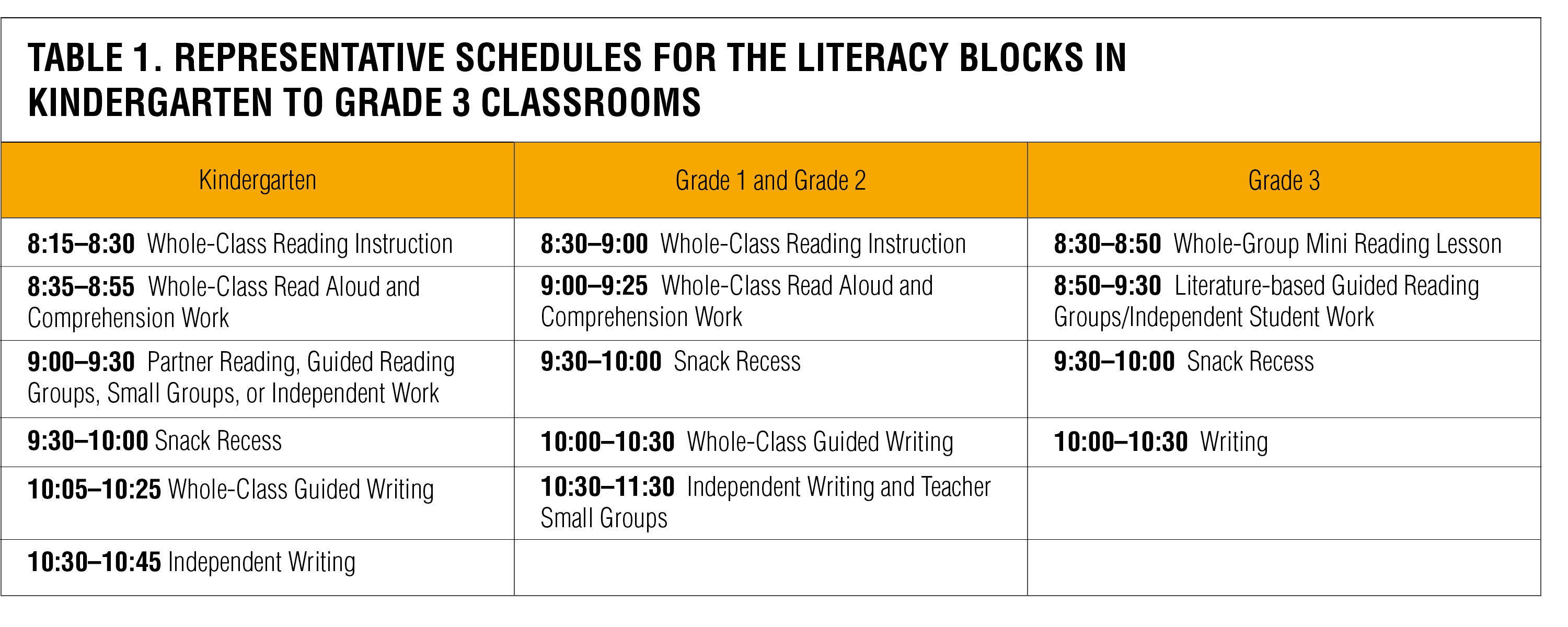 Study Findings: Early Literacy Implementation in School Settings