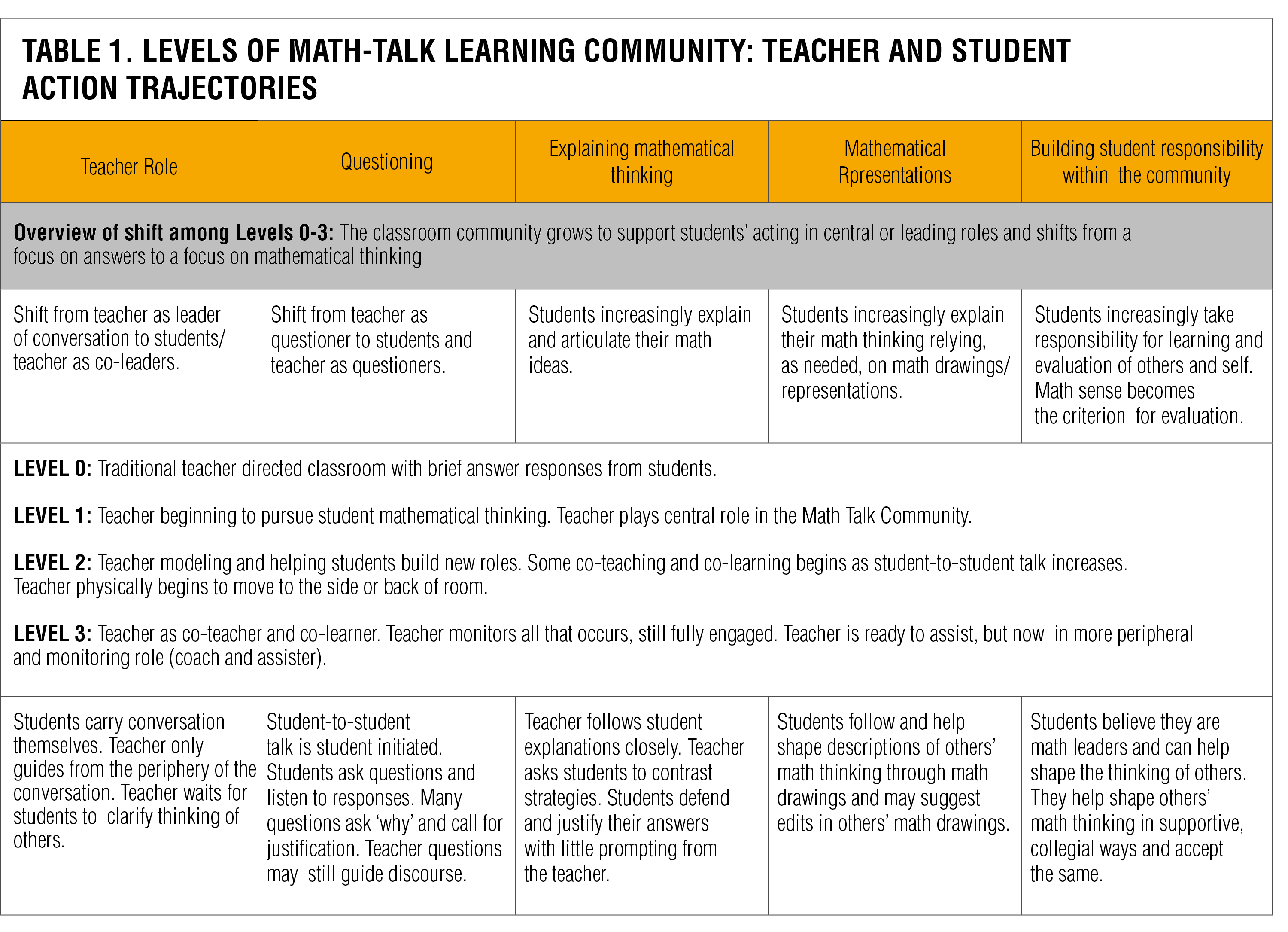 Math Expressions: Research Evidence Base | Houghton Mifflin Harcourt