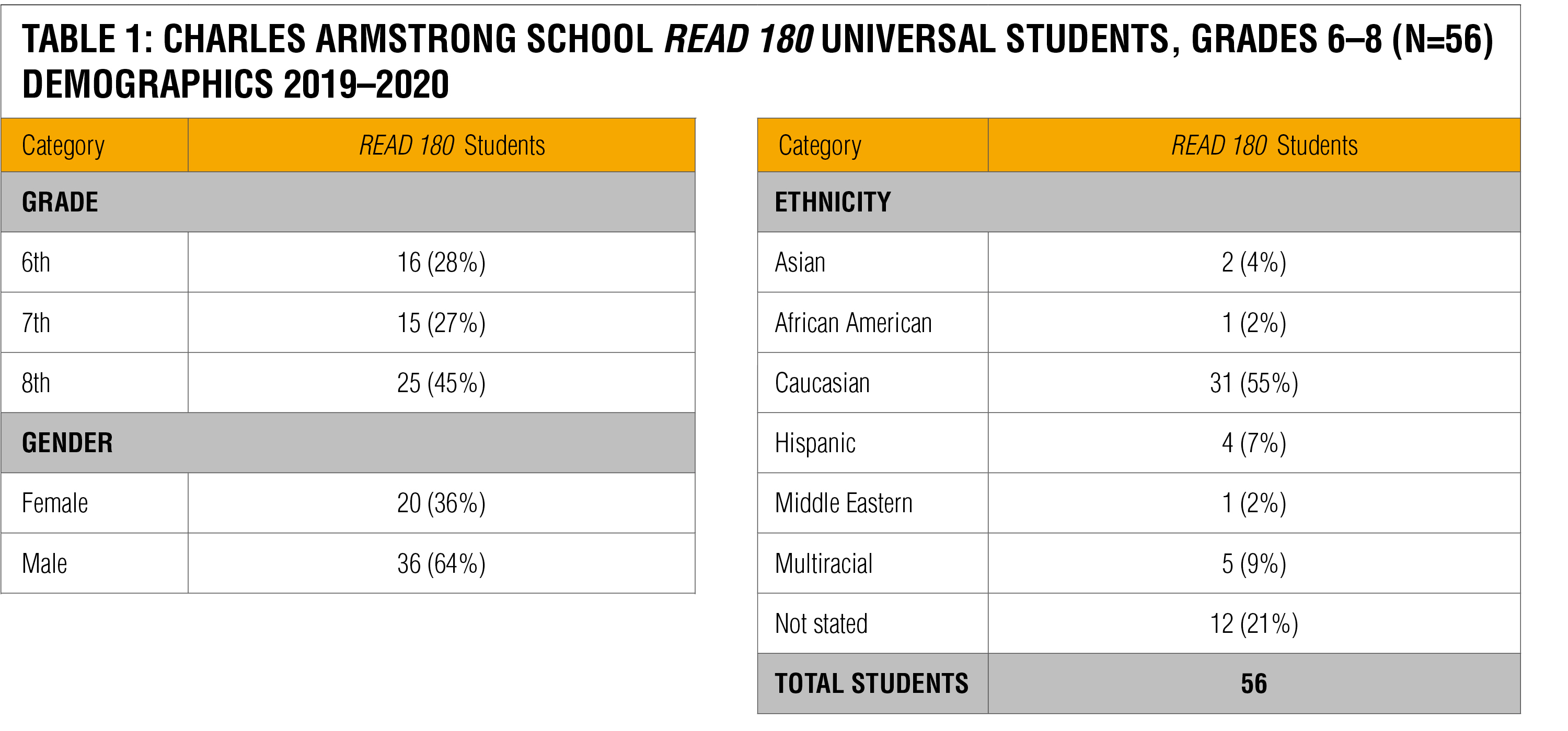 Read 180 Universal: Charles Armstrong School (2019–2020) | HMH