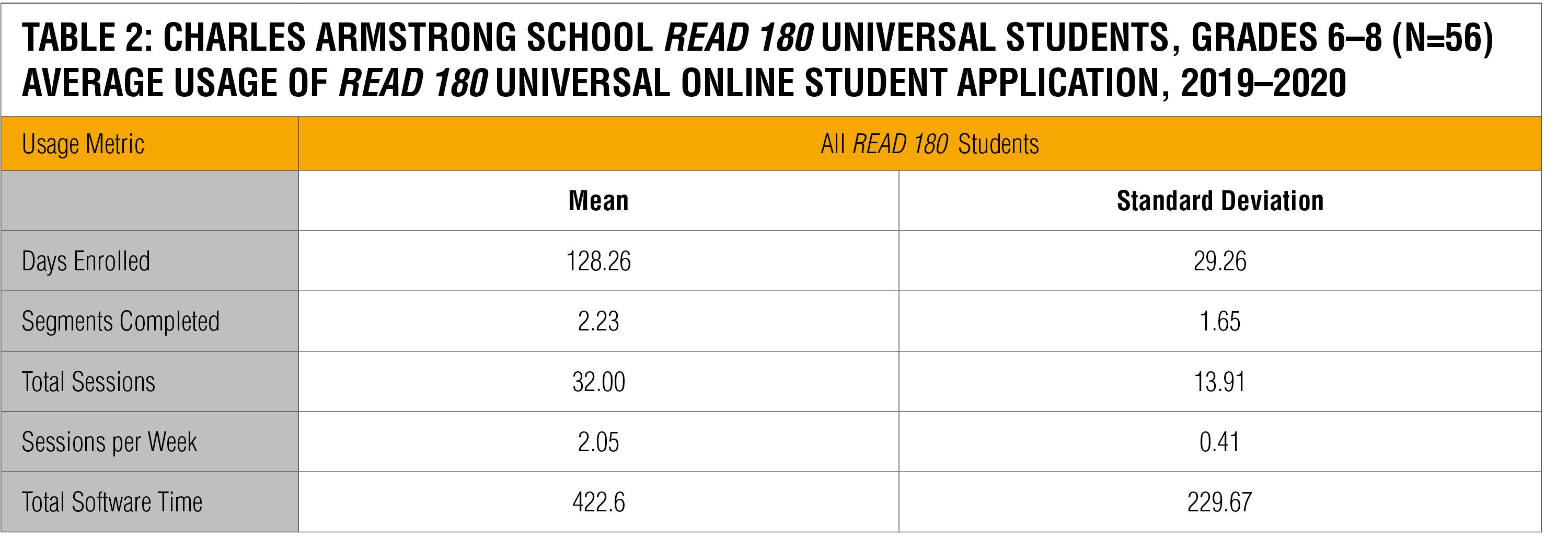 Read 180 Universal: Charles Armstrong School (2019–2020) | HMH