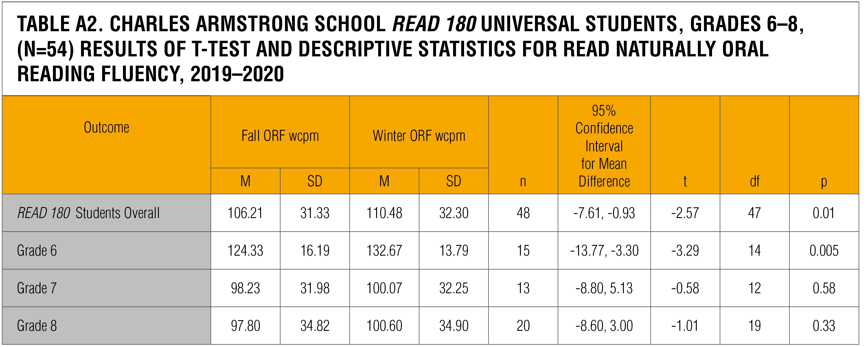 Read 180 Universal: Charles Armstrong School (2019–2020) | HMH