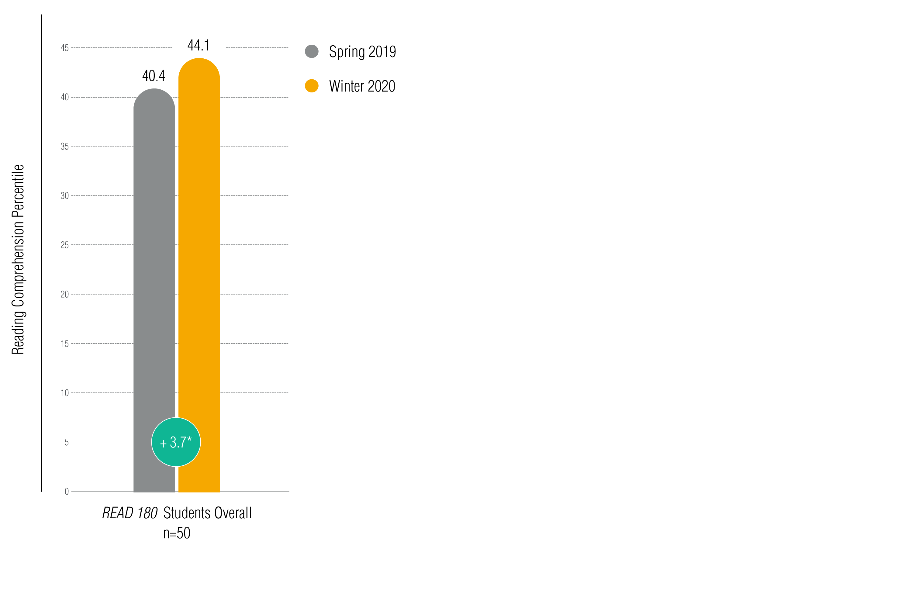 Read 180 Universal: Charles Armstrong School (2019–2020) | HMH