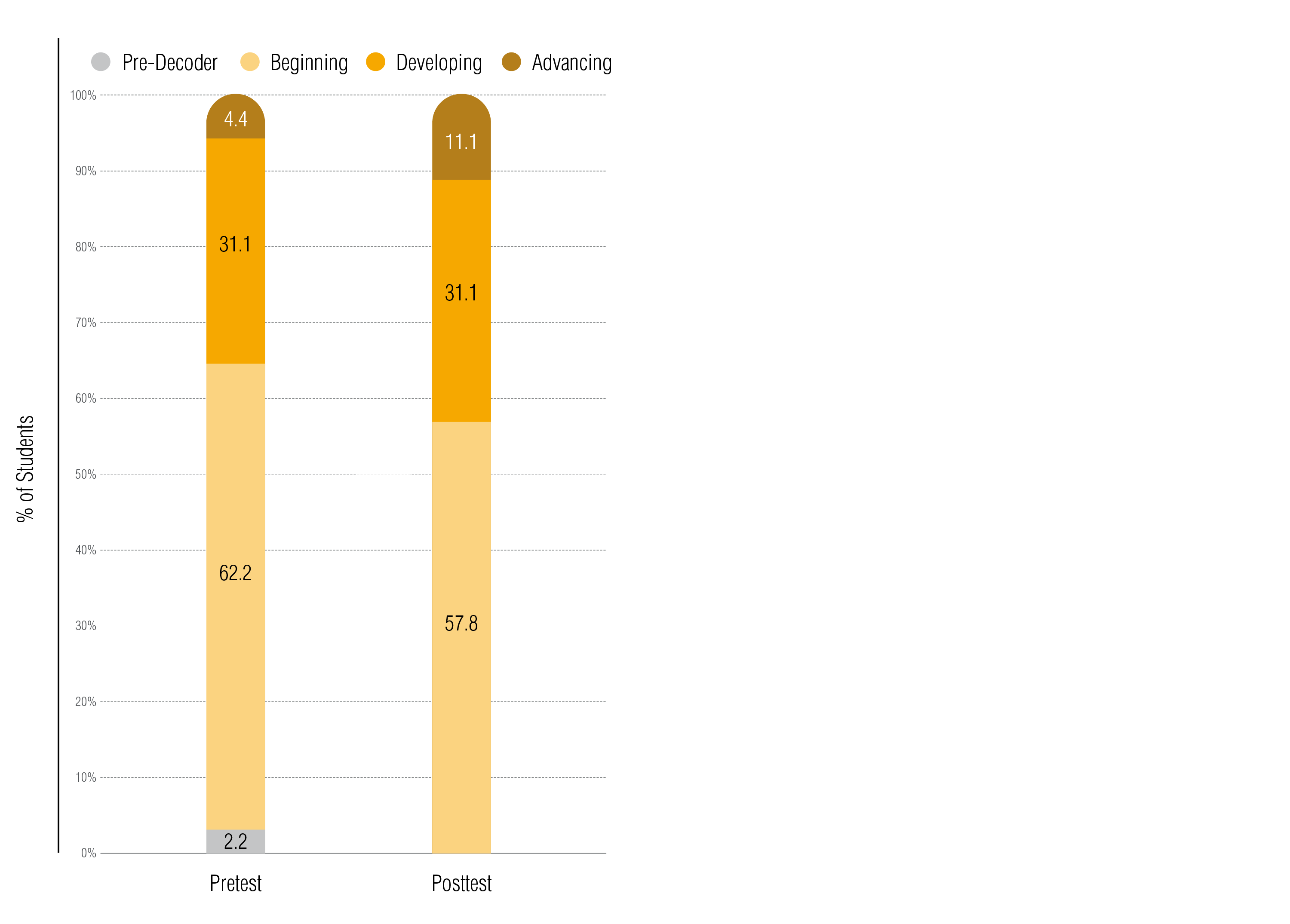 System 44: Charles Armstrong School 2018–2019