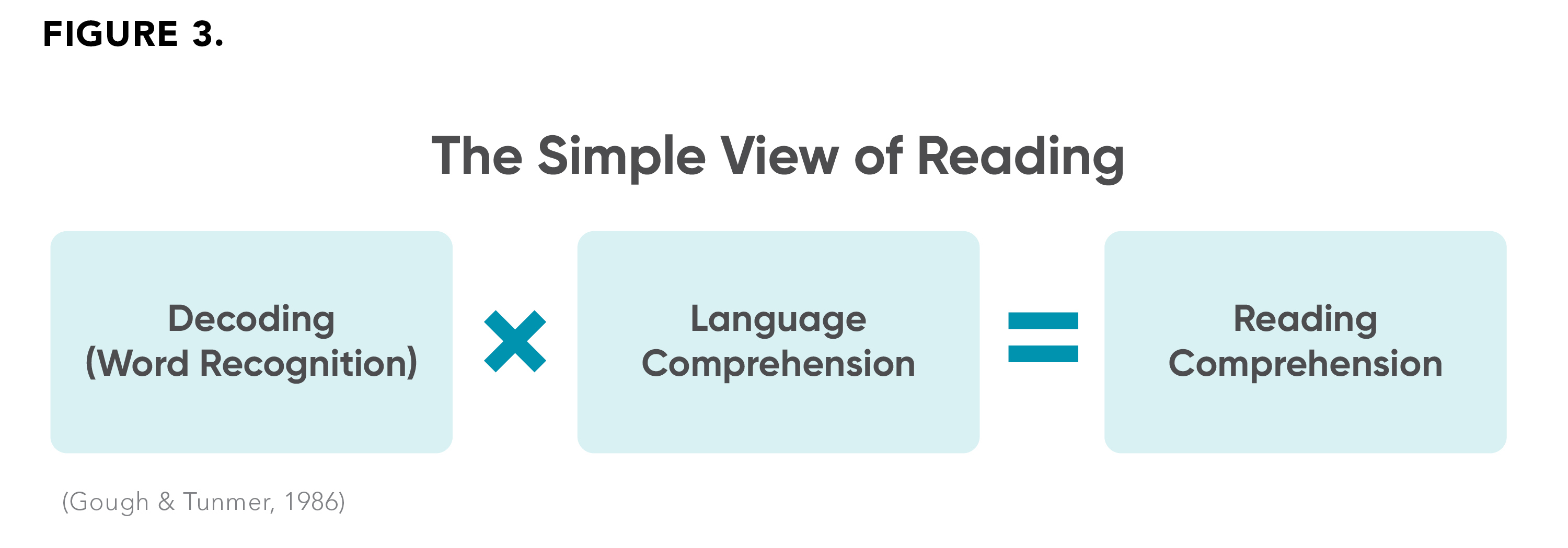 HMH Into Reading: Research Evidence Base | HMH