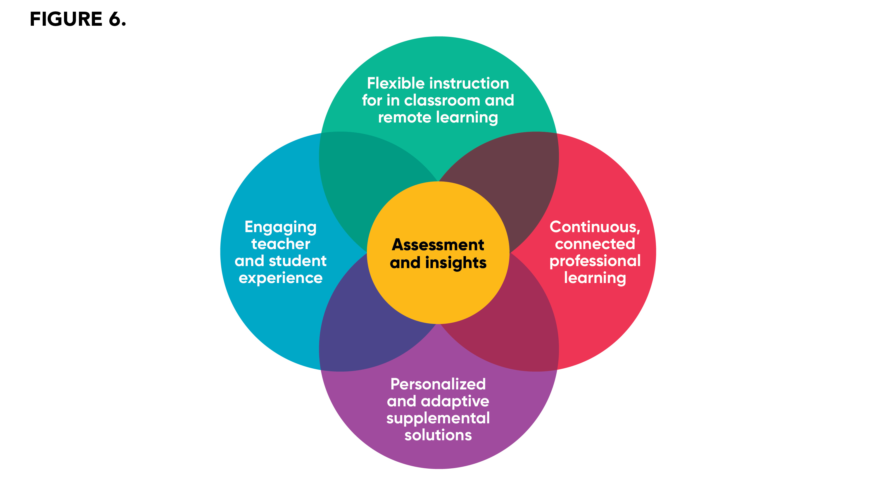 HMH Into Reading: Research Evidence Base | HMH