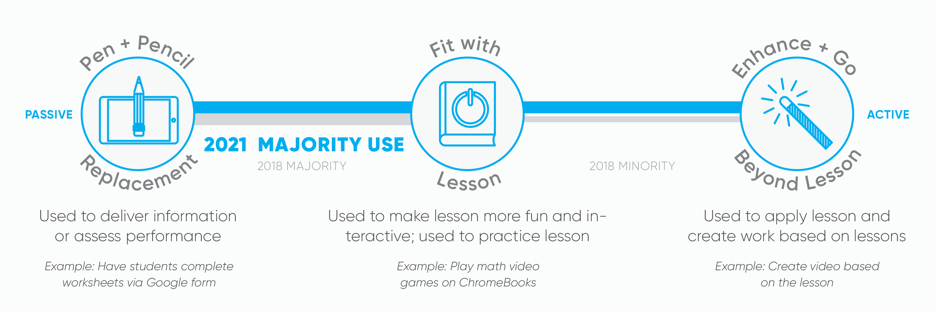 Lessons Learned during the Pandemic: Towards a New Era of Teaching