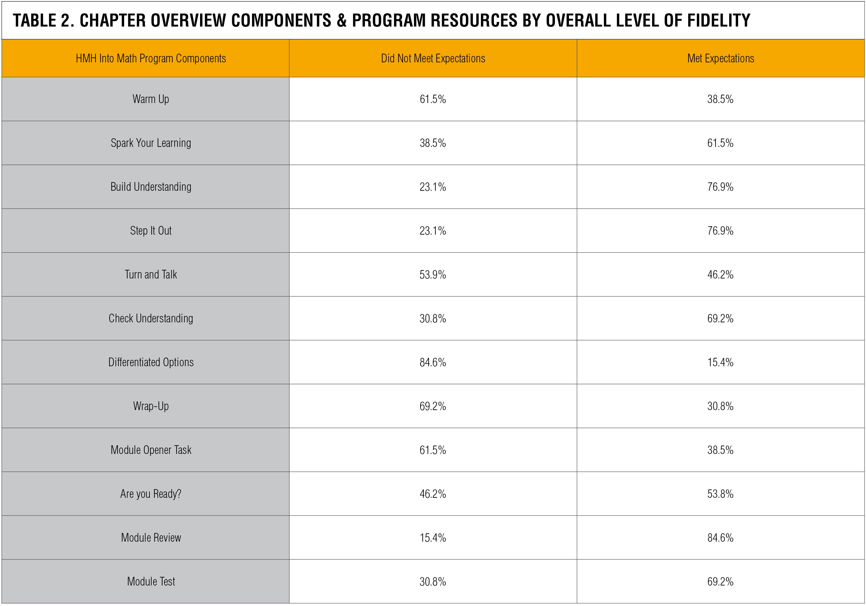 HMH Into Math Full-Year Impact Study 2021SY