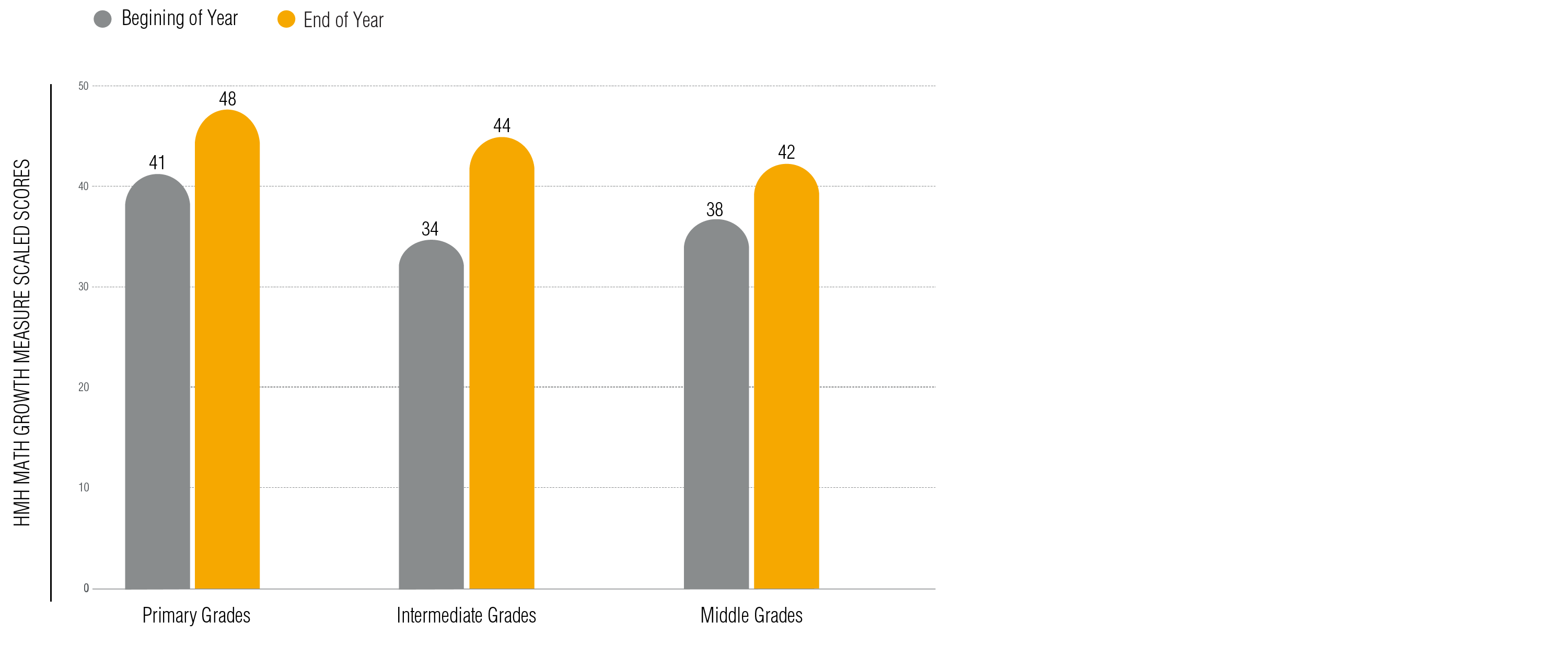 HMH Into Math Full-Year Impact Study 2021SY