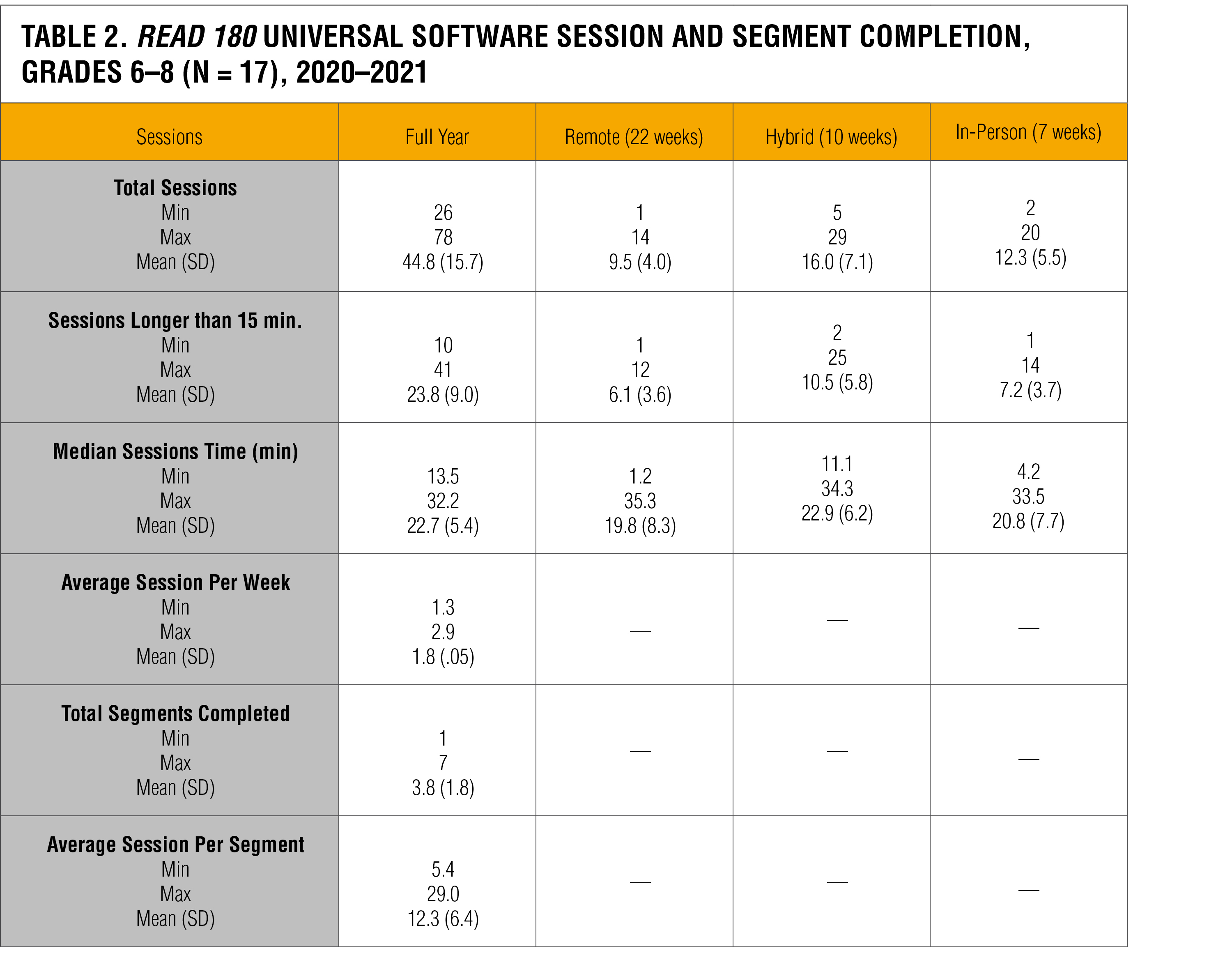 Read 180: Jamestown Elementary School
