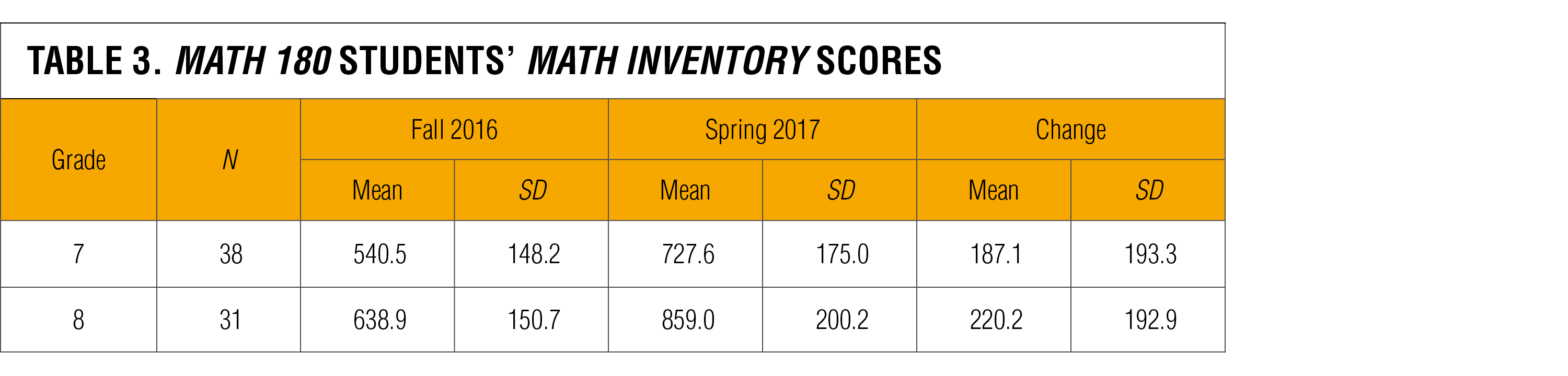 Math 180: Simi Valley Schools | HMH