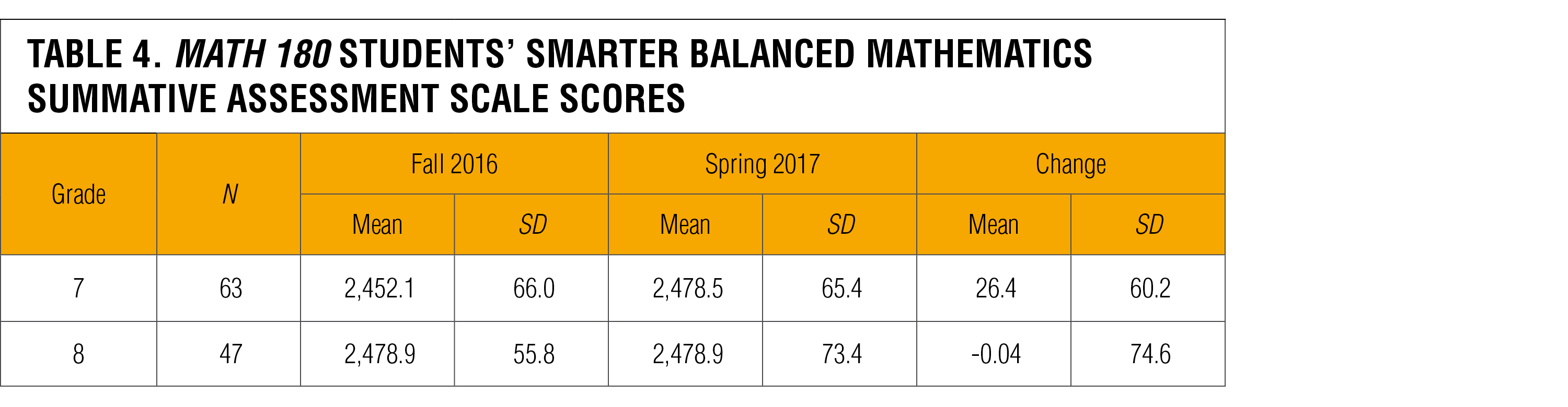 Math 180: Simi Valley Schools | HMH