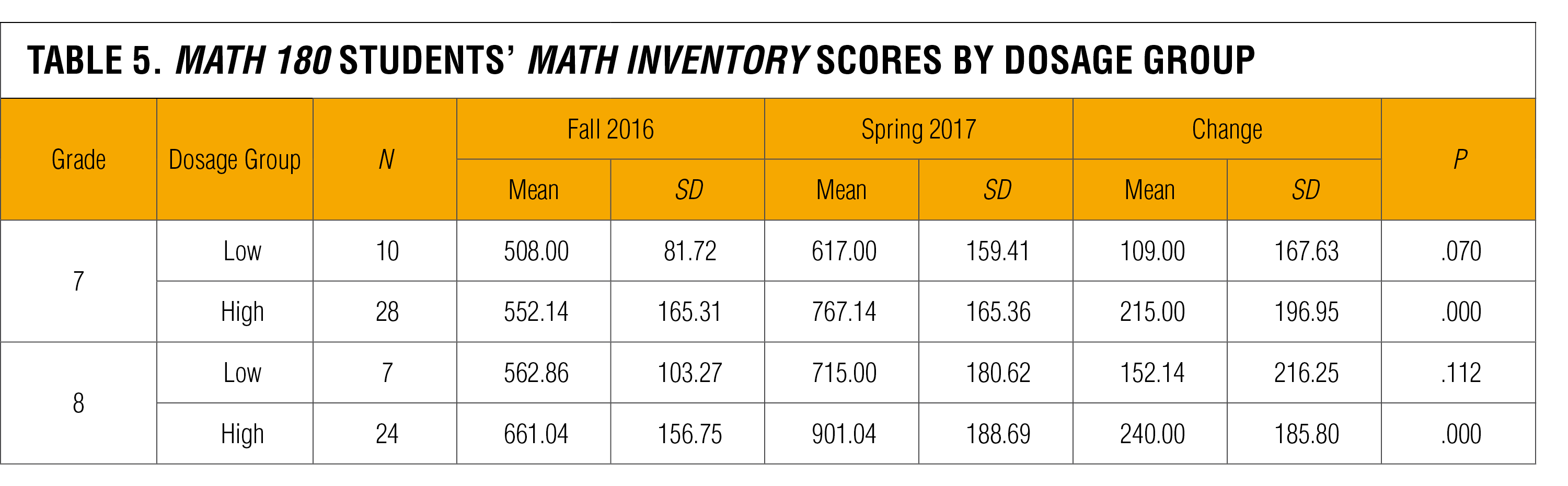 Math 180: Simi Valley Schools | HMH
