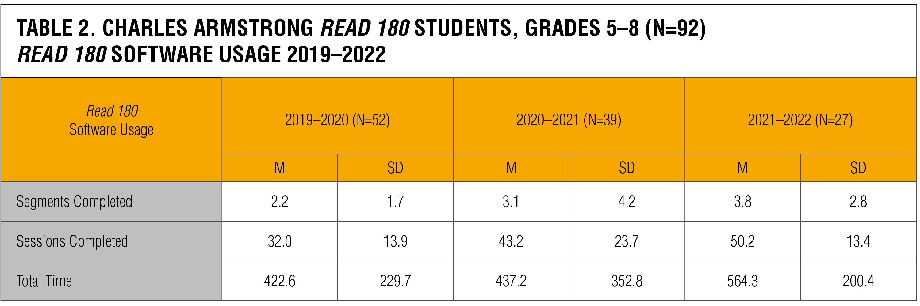 Read 180: Charles Armstrong School Longitudinal Research Study 2019–2022