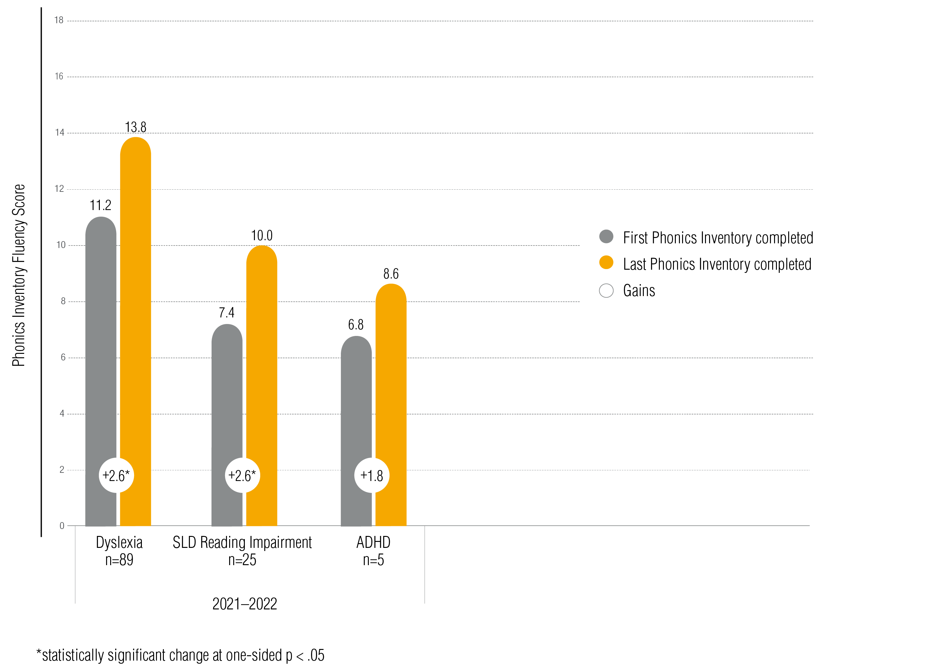 System 44: Charles Armstrong School