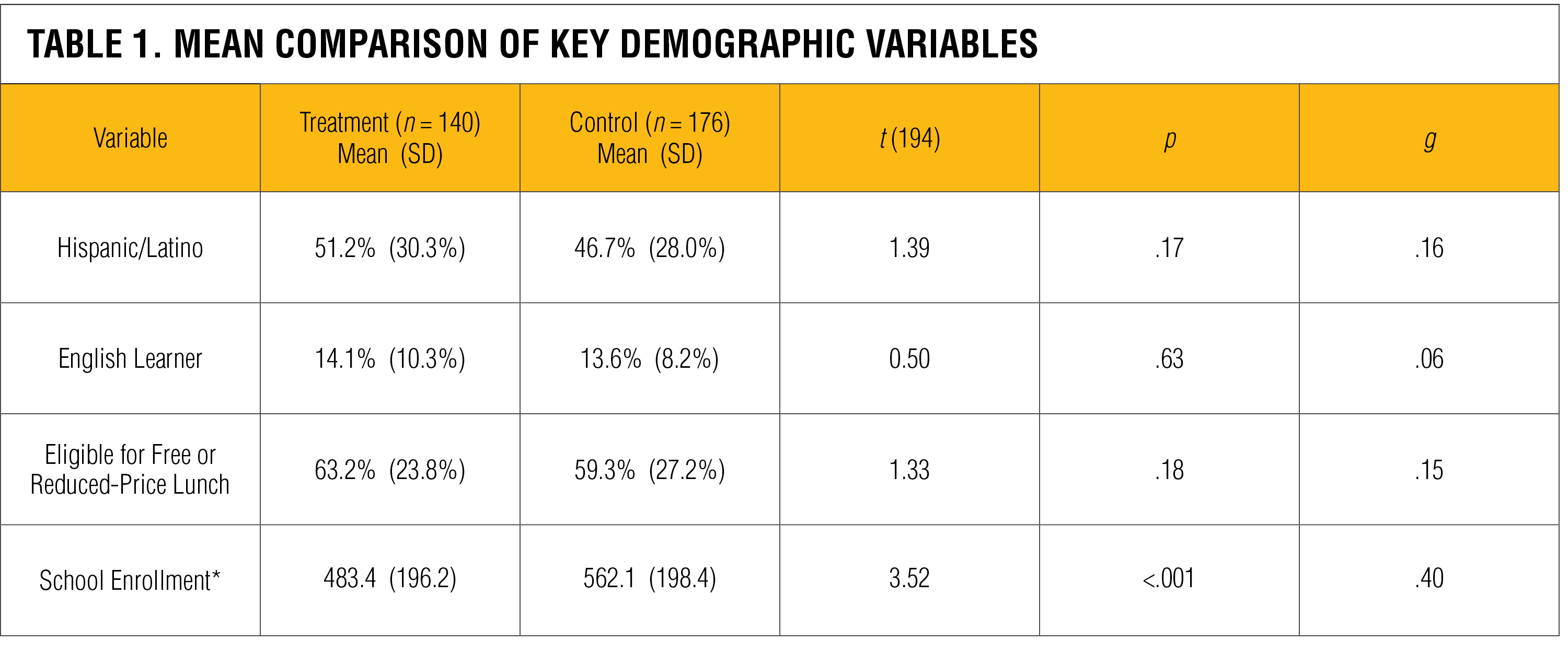 HMH Into Reading: 2020–2022 QED Study Research Results