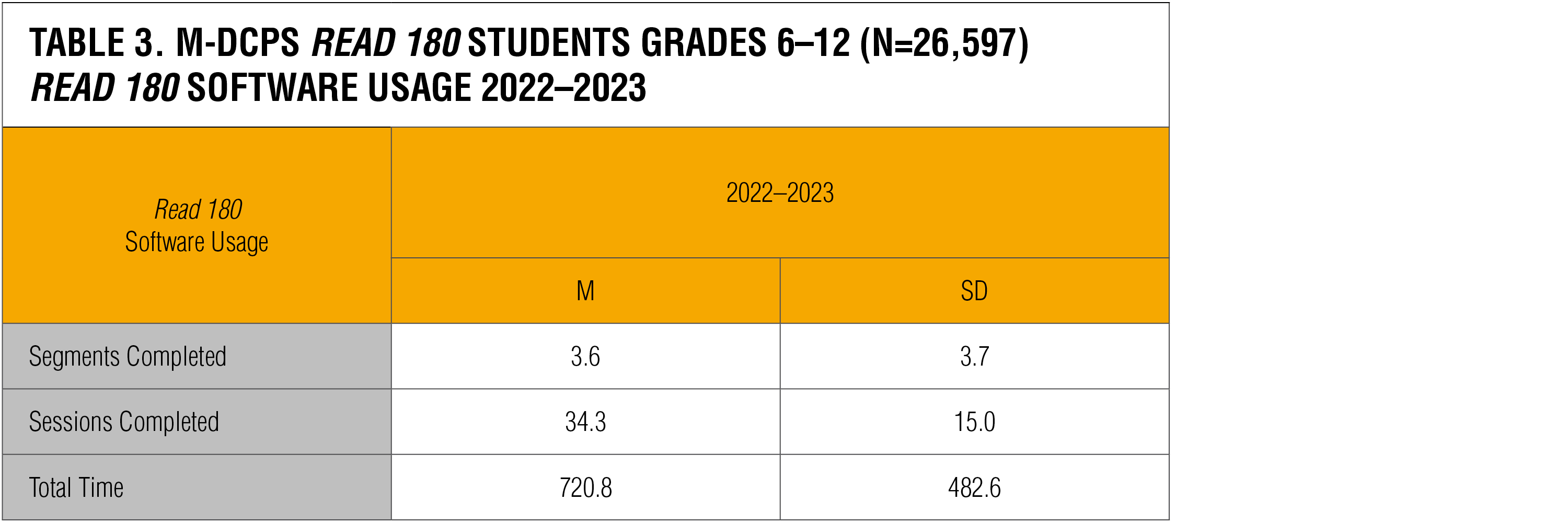 Read 180: Miami-Dade Correlational Research Study