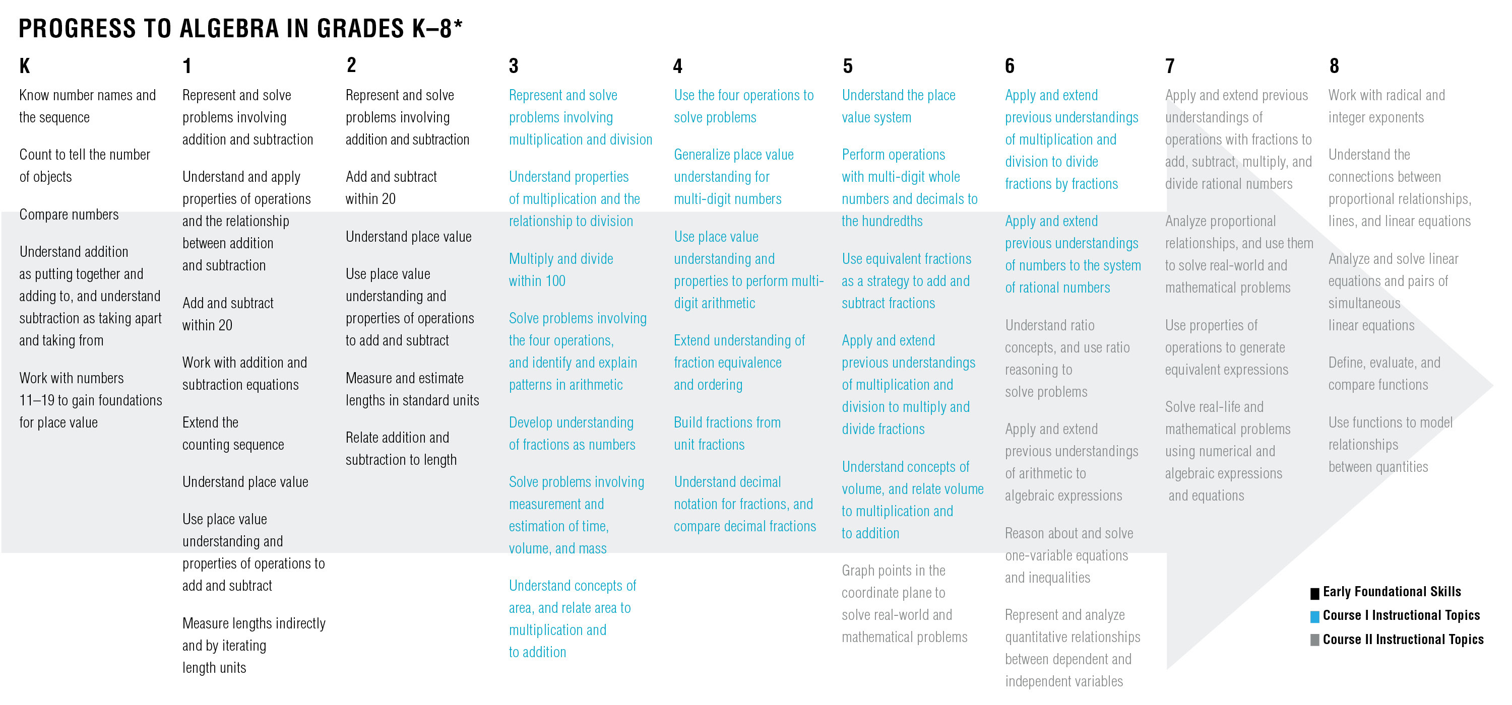 Math 180: Research Evidence Base | Houghton Mifflin Harcourt