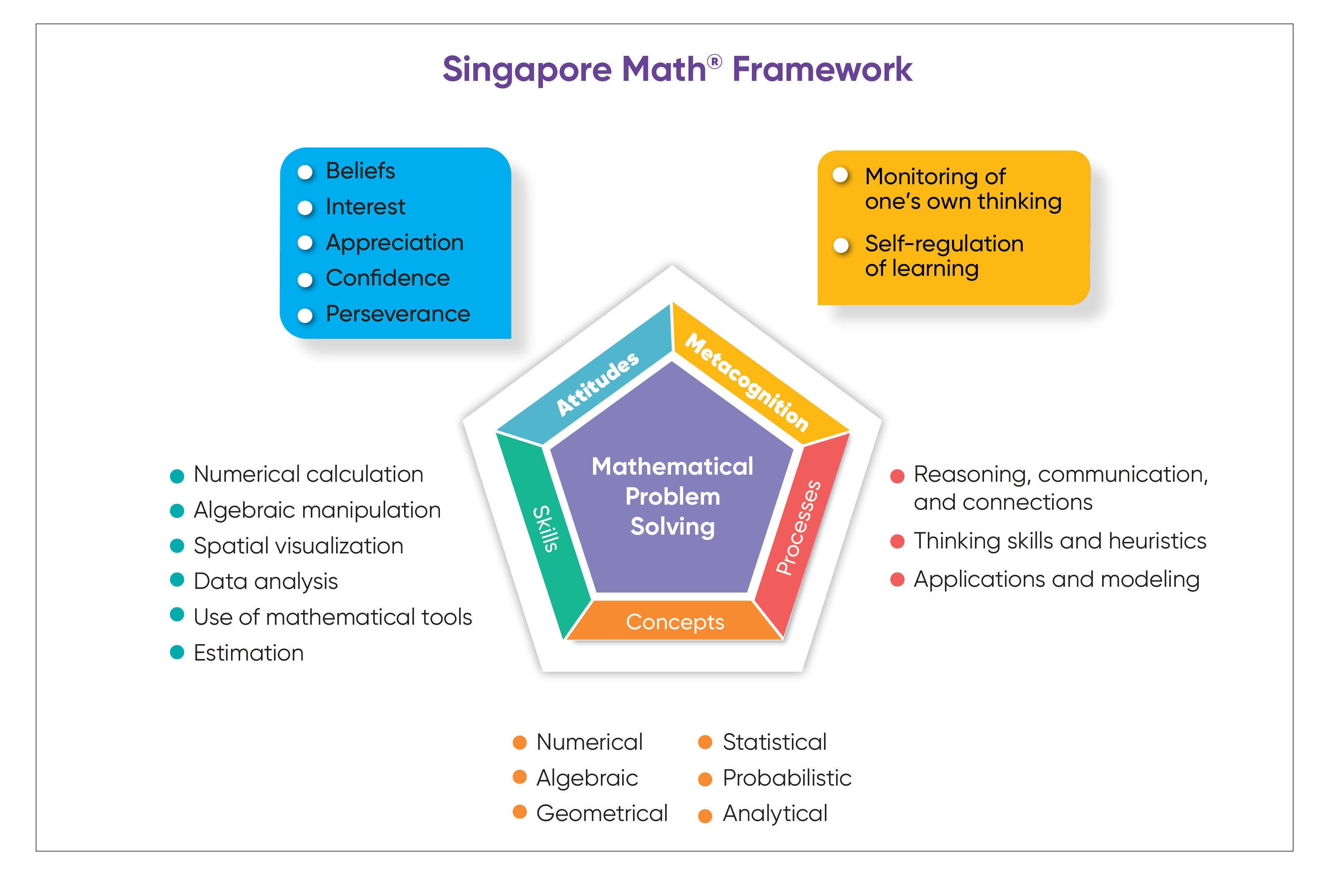 Math In Focus®: Singapore Math® By Marshall Cavendish®: Research ...