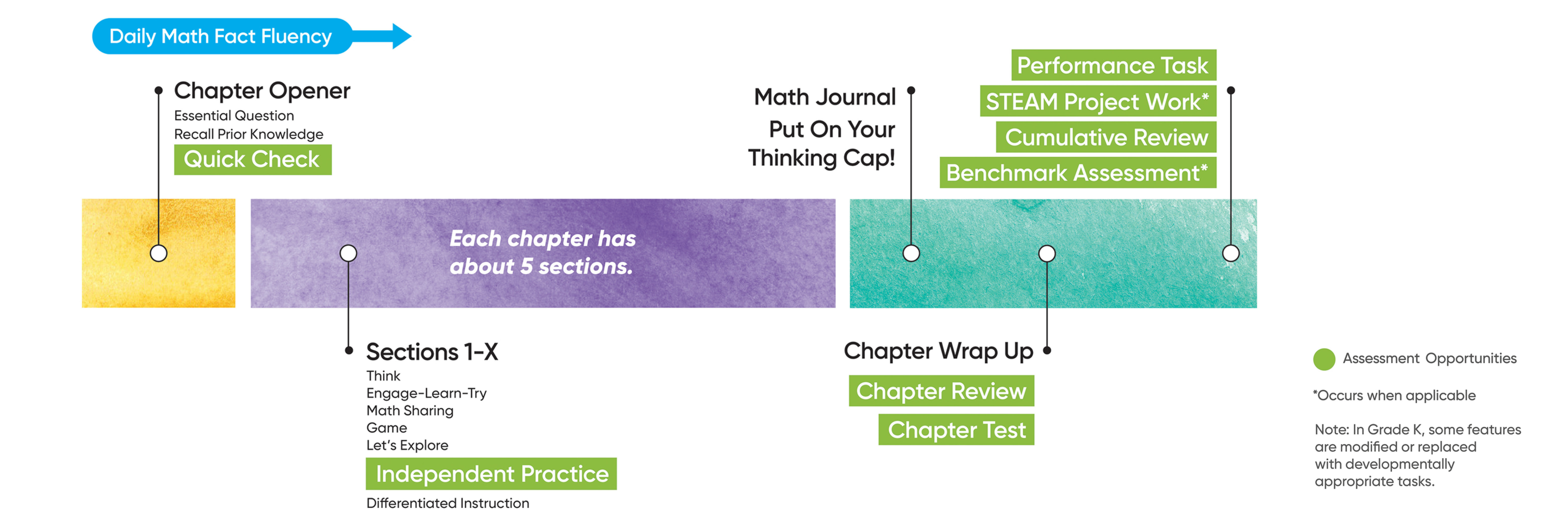 Math In Focus®: Singapore Math® By Marshall Cavendish®: Research ...