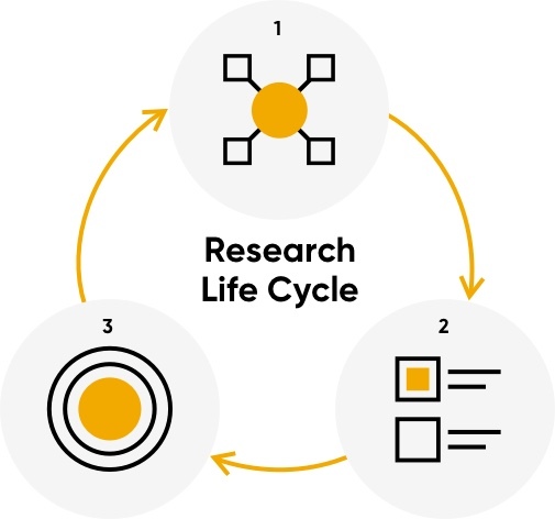 Research | Houghton Mifflin Harcourt