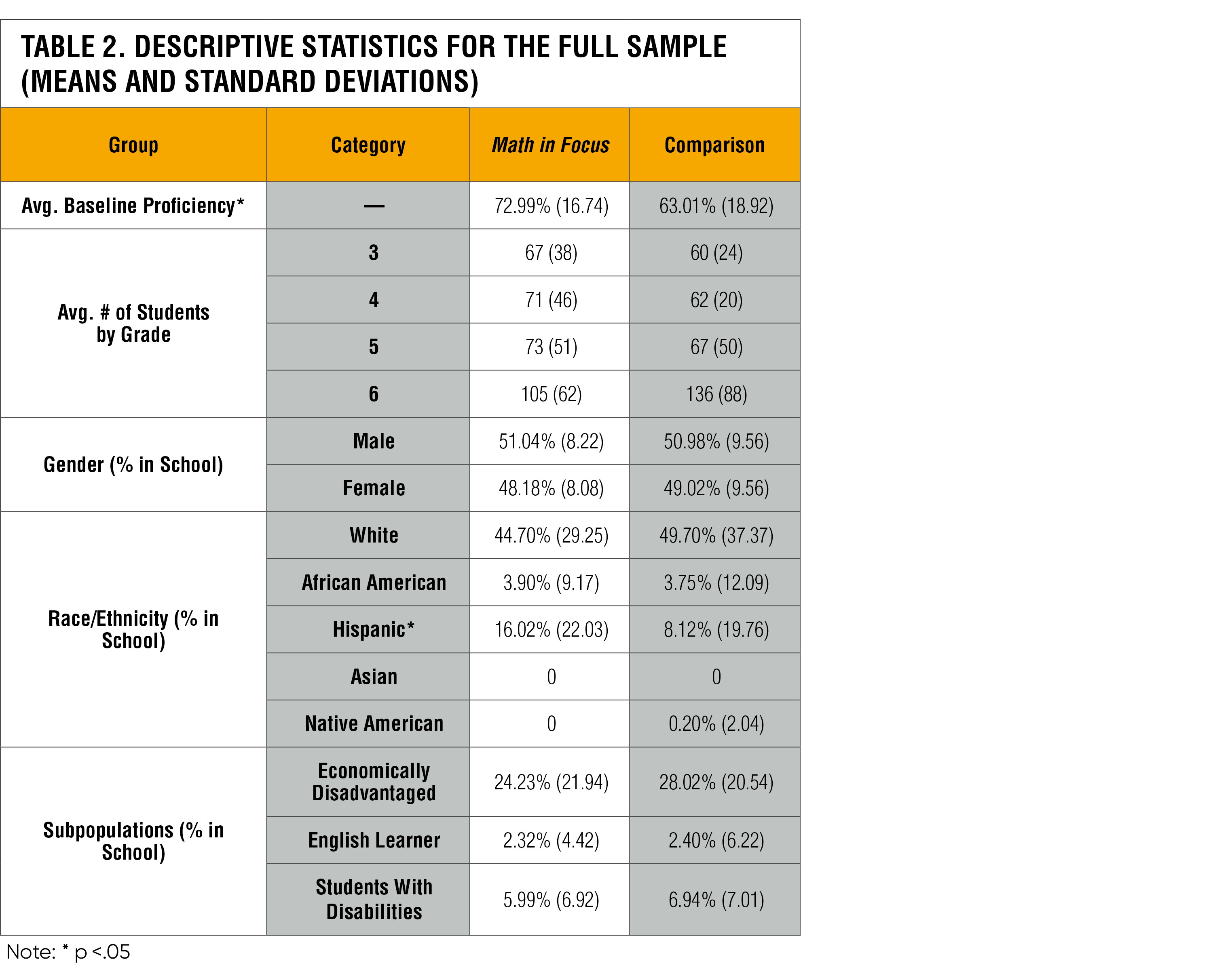 Math in Focus: Quasi-Experimental Examination of New York Math Test Scores