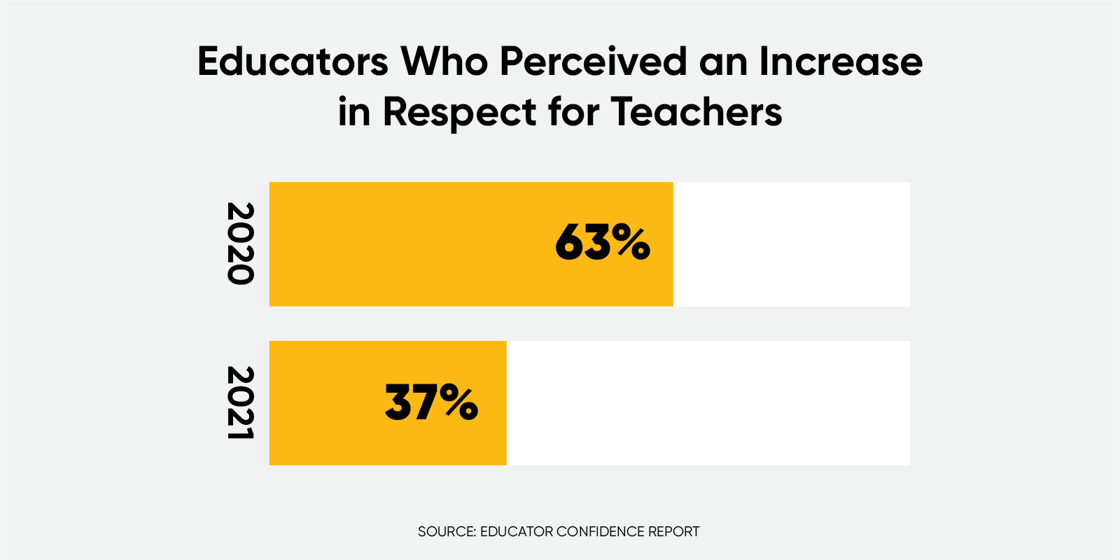 Building Respect for Teachers: What Can Be Done? | Houghton Mifflin ...
