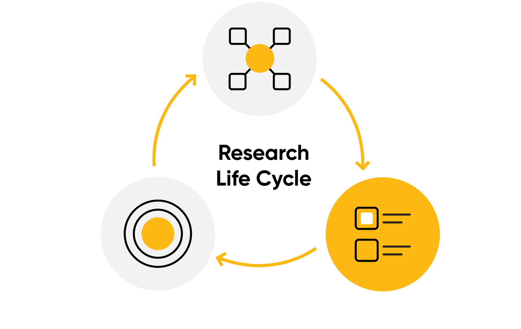 Research | Houghton Mifflin Harcourt