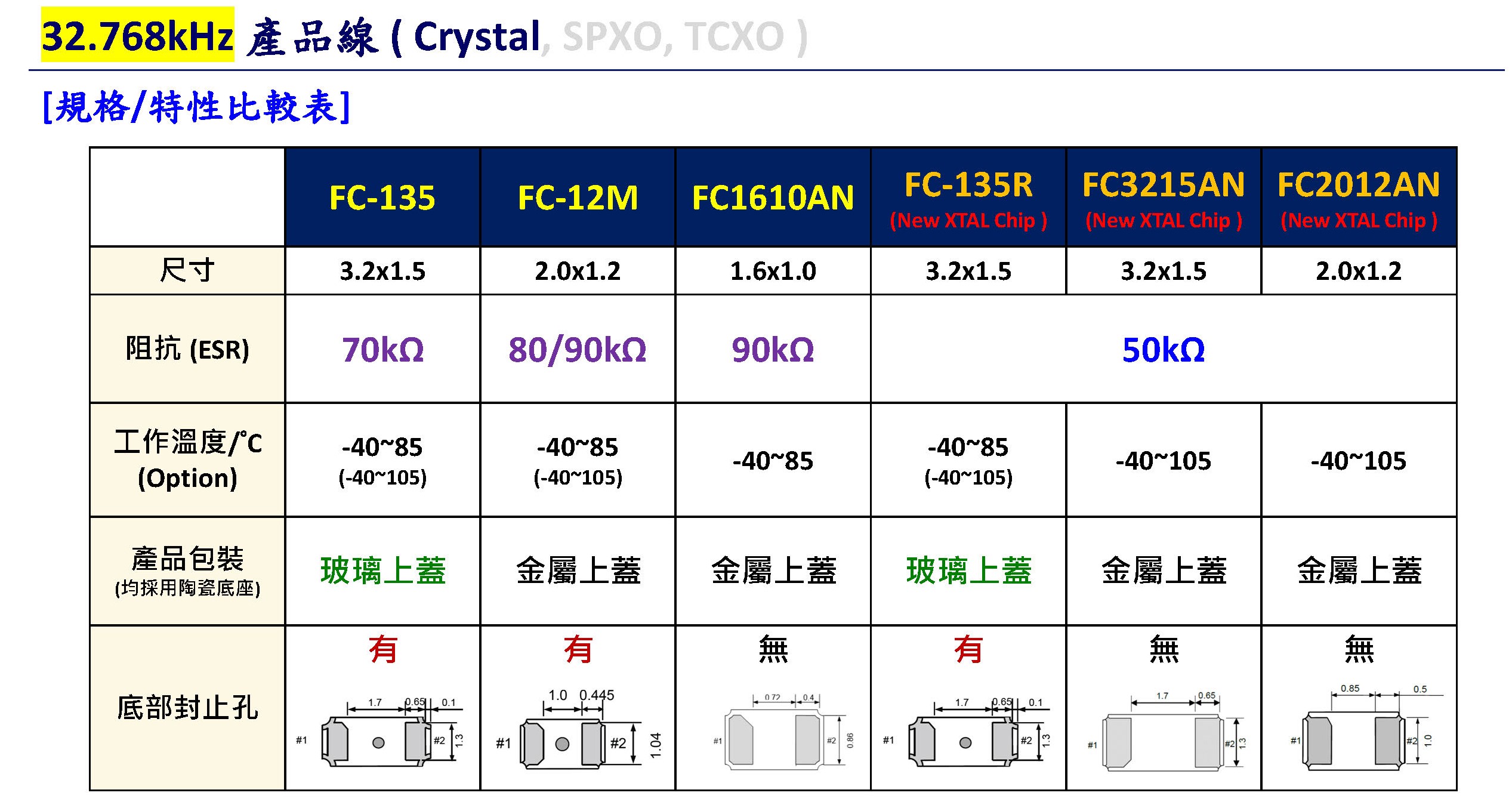 6月份電子報-Epson kHz 石英振盪器介紹
