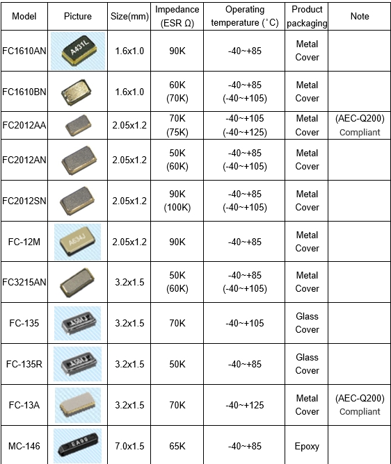 2024-Apr Newsletter Introducing Epson kHz Quartz Crystal