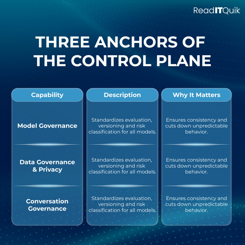 Enterprise AI Control Plane: Governing Models & Data at Scale