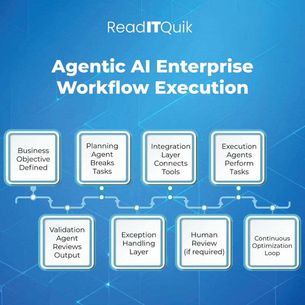 Agentic AI in 2026: How Autonomous AI Systems Are Reshaping Enterprise ...
