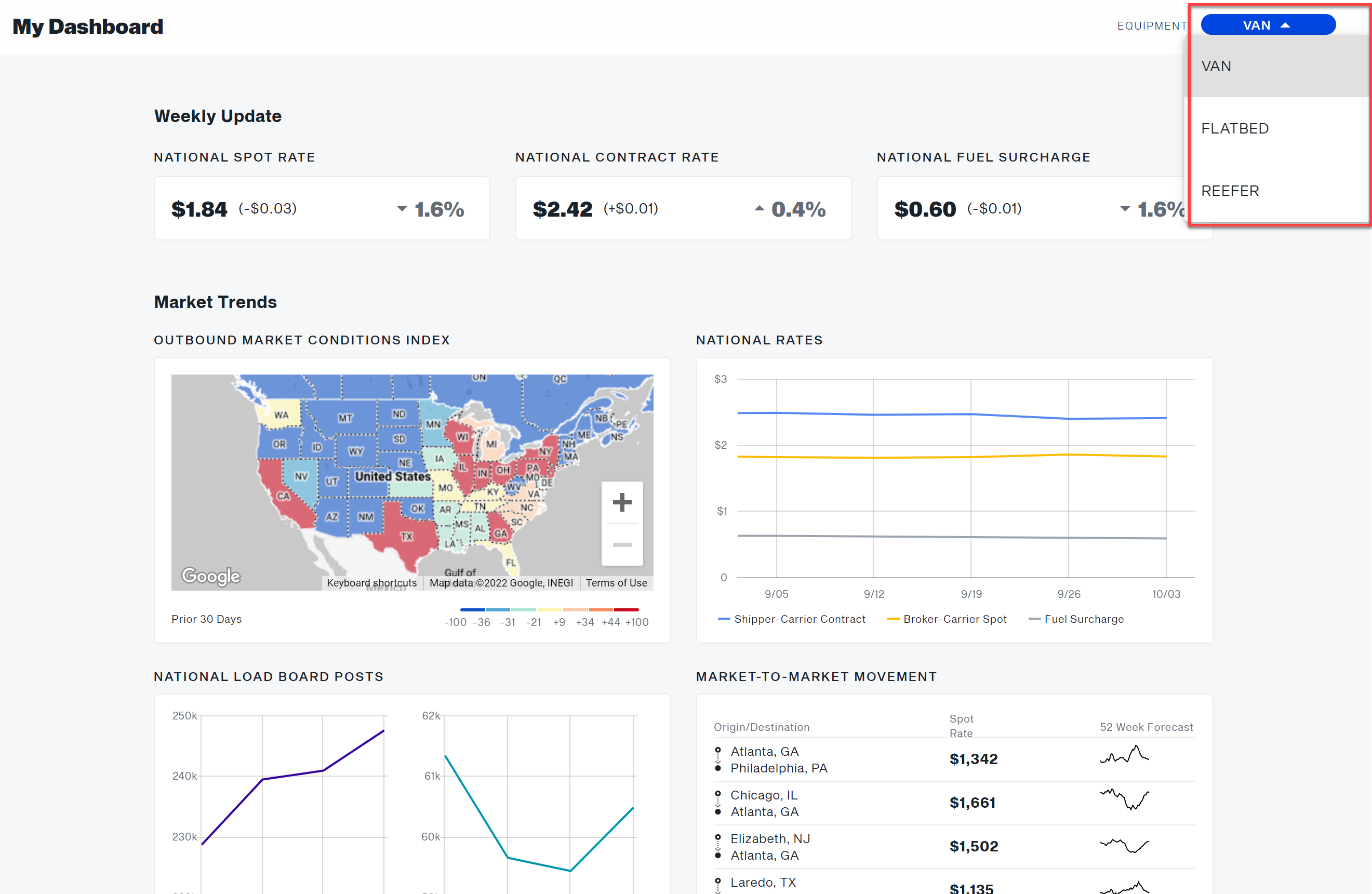 My Dashboard | DAT IQ Help Center