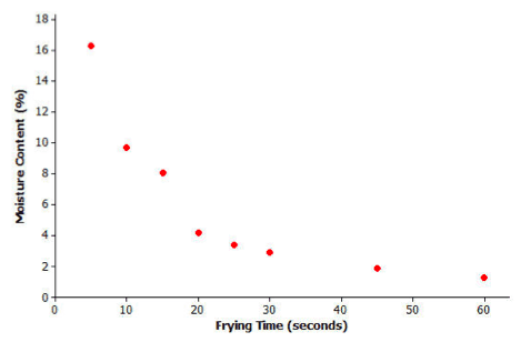 Algebra I.2.D.13 - Relationships Between Two Numerical Variables - Exit ...