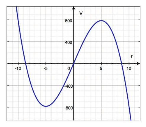 Algebra II.1.B.16 - Modeling with Polynomials—An Introduction – Exit ...