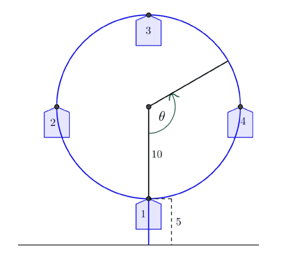 Algebra II.2.B.12 - Ferris Wheels—Using Trigonometric Functions to ...